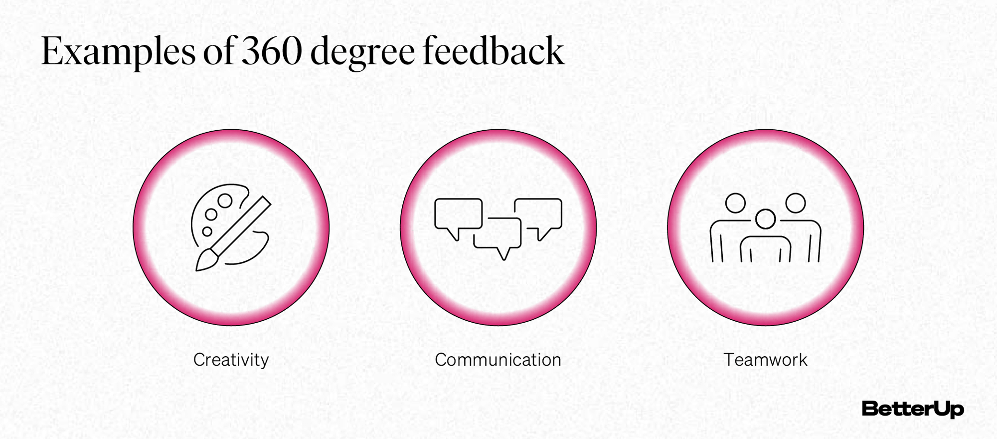360 Degree Feedback: Definition, Benefits, and Examples