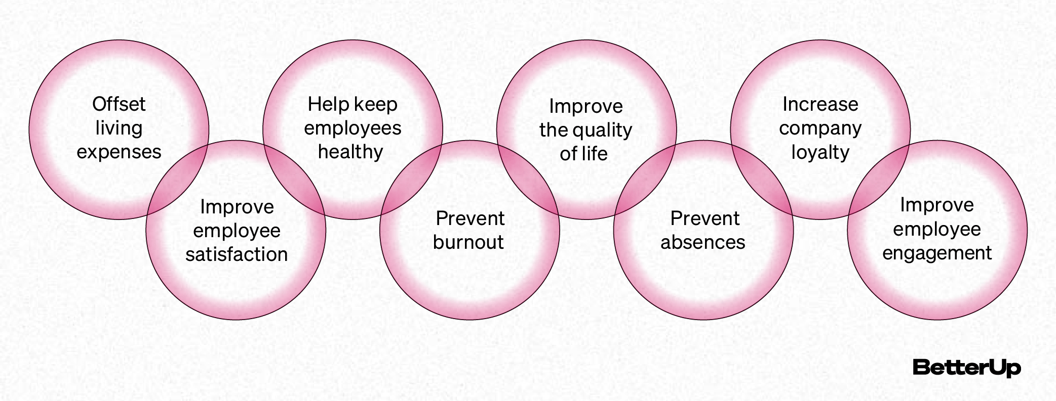 20 Best Job Benefits and the Companies that Offer Them