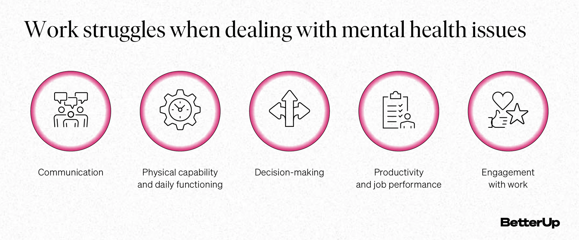 Mental Health in the Workplace: Why Support Is So Important