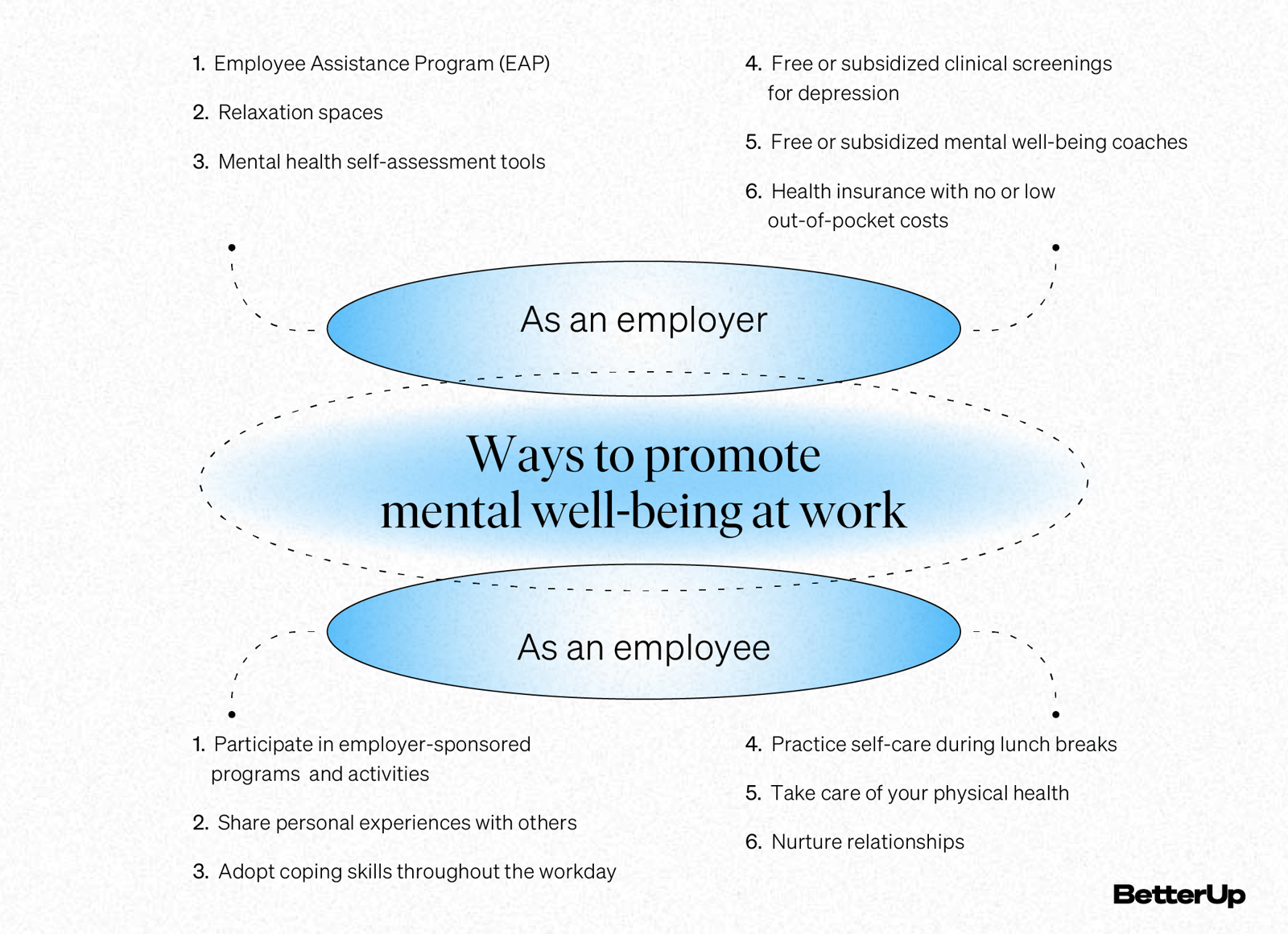 Mental Health in the Workplace: Why Support Is So Important