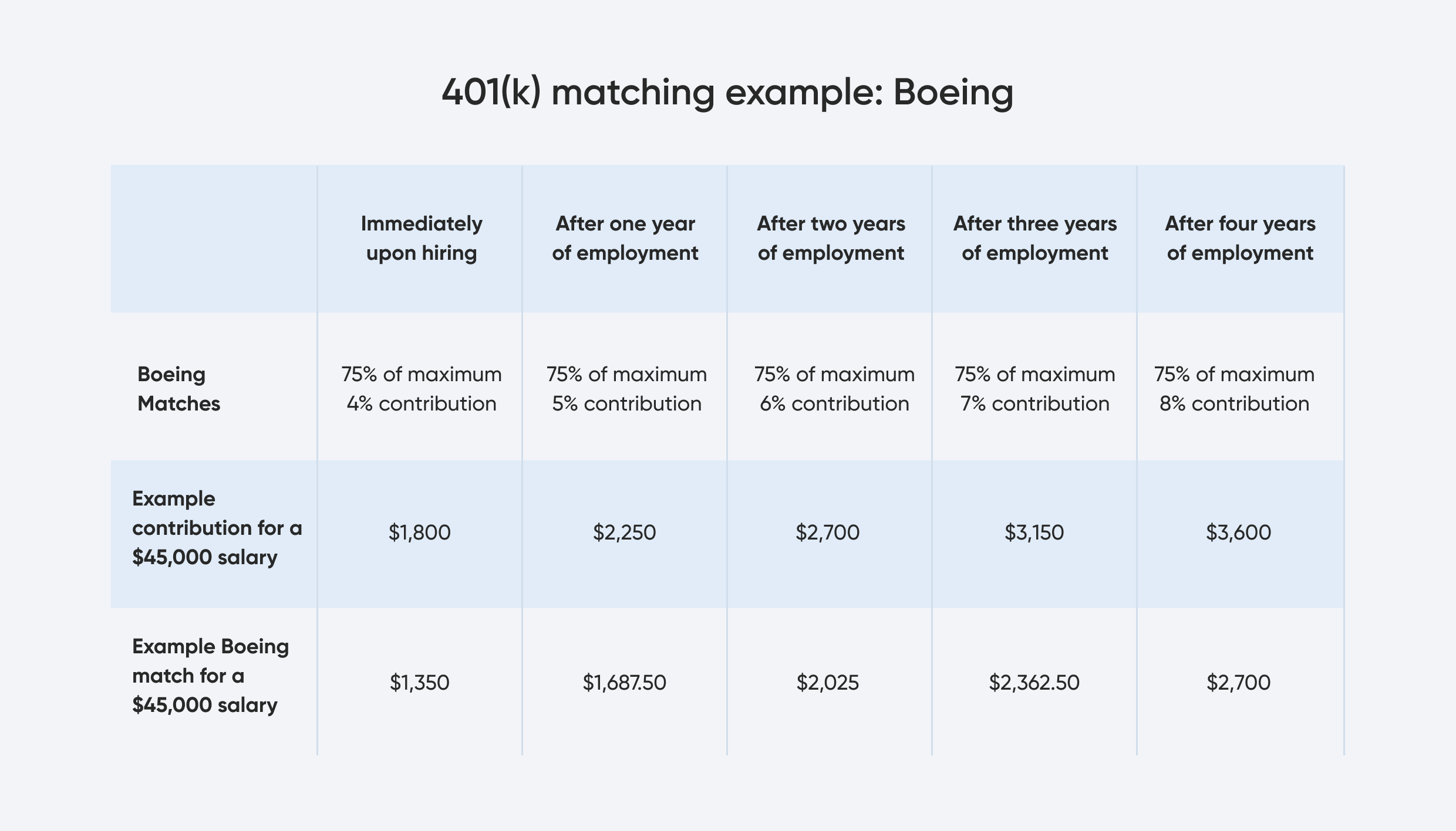 What 401(k) Employer Match Is and How It Works in 2024