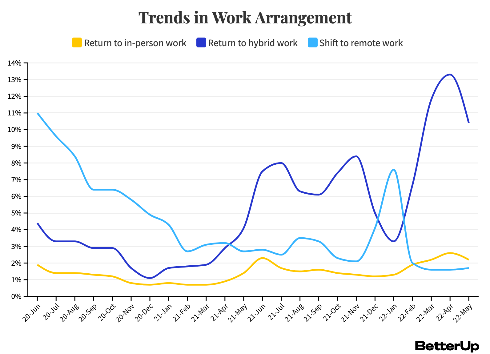 With hybrid work on the rise, employers gain new opportunity to support ...