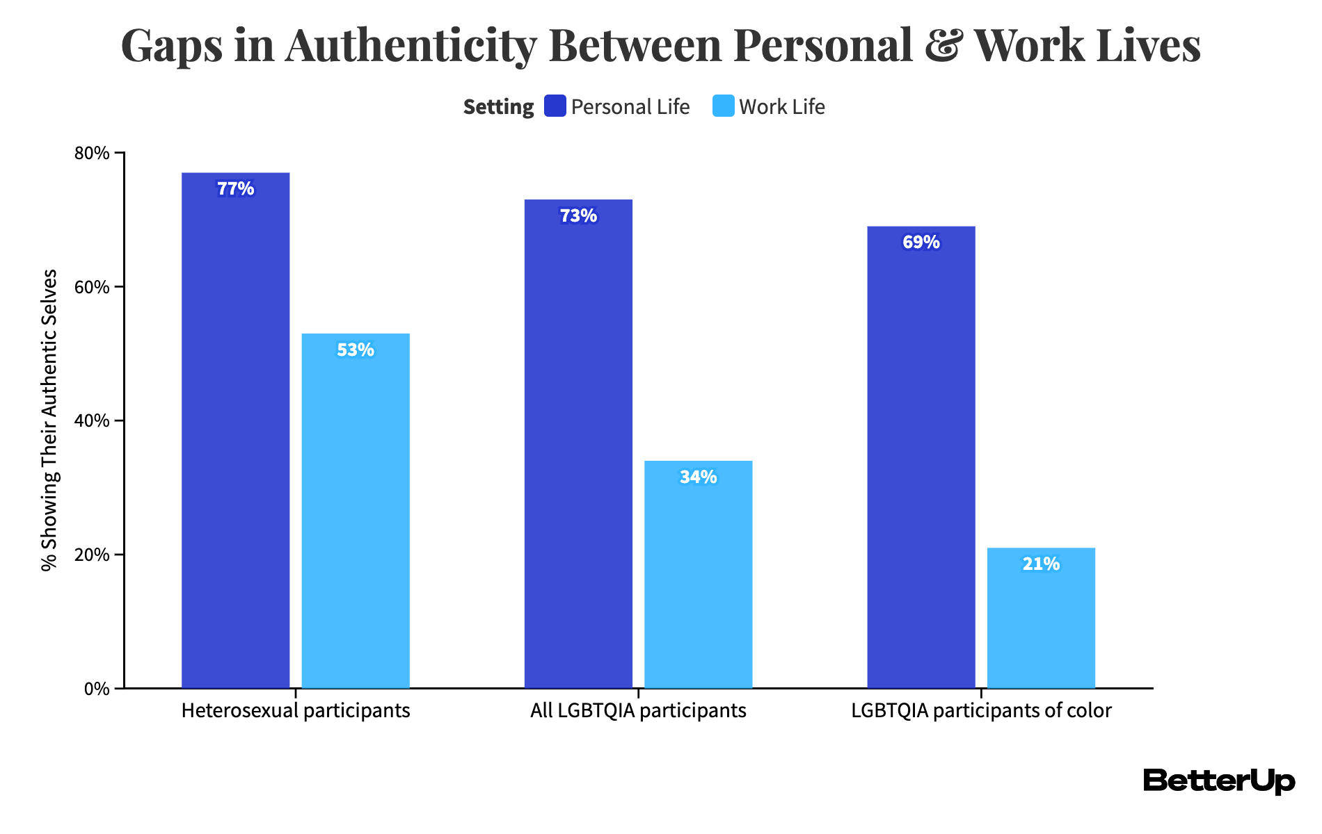 LGBTQIA+ Folks Aren’t Comfortable Bringing Their Full Selves to Work