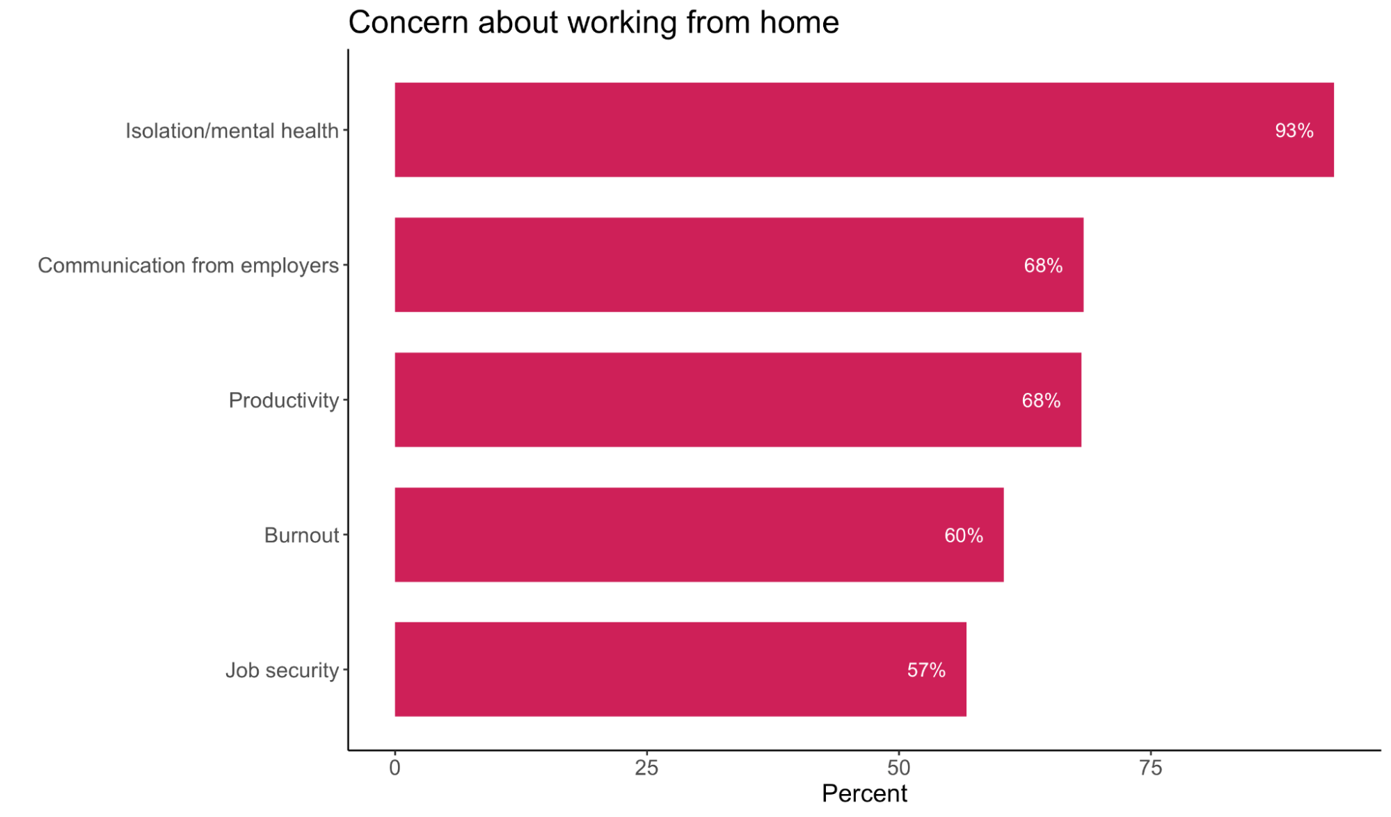 Believe it or not, not everyone wants to work from home. Here’s why.