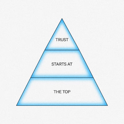 Understanding Pay Transparency: 5 Reasons to Start Talking Money