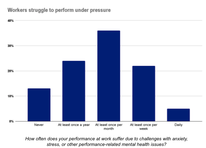 It’s Time to Let Go of the Myth That Pressure Drives Performance