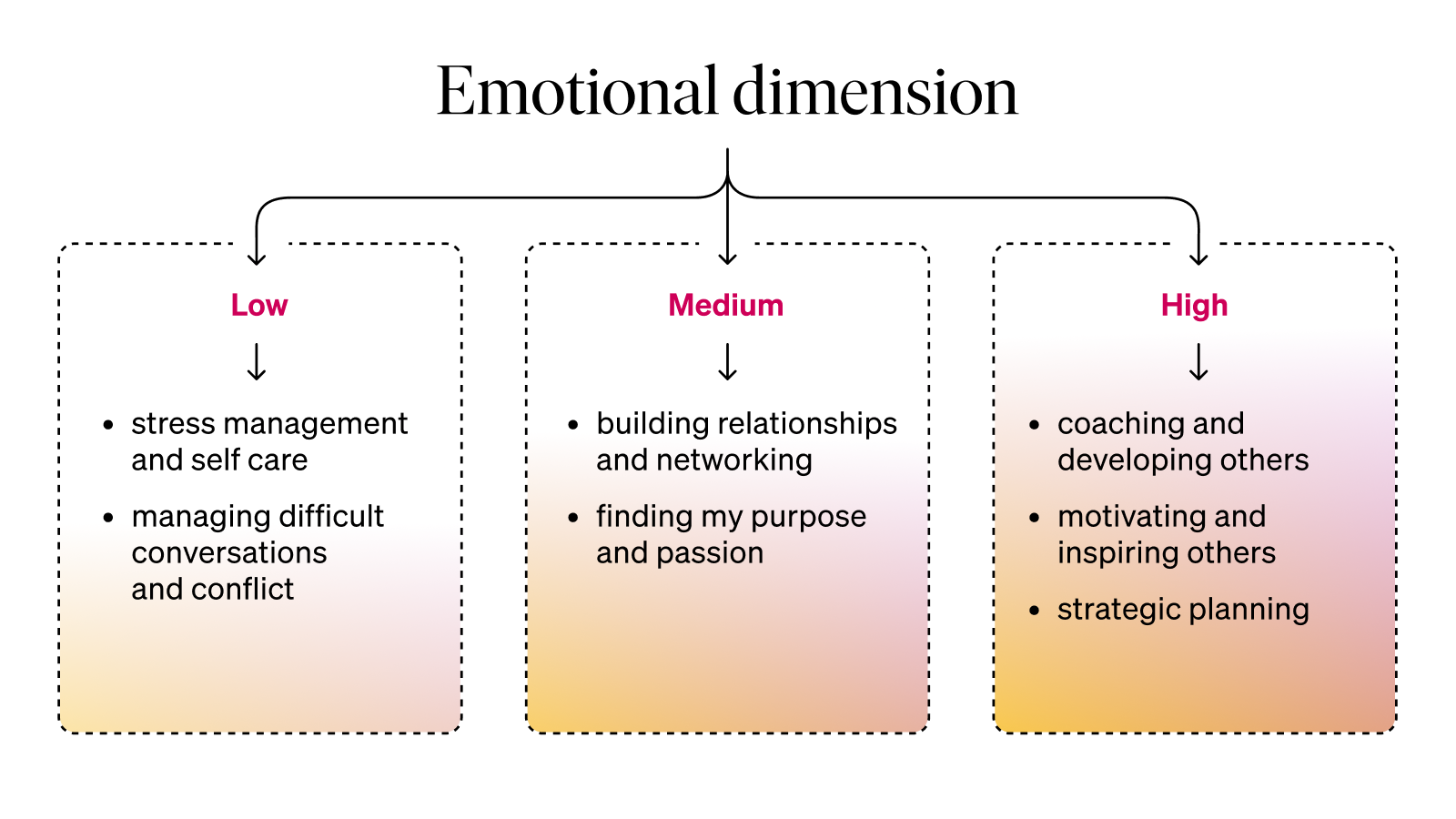 Personal growth starts with looking inward, but eventually shifts outward
