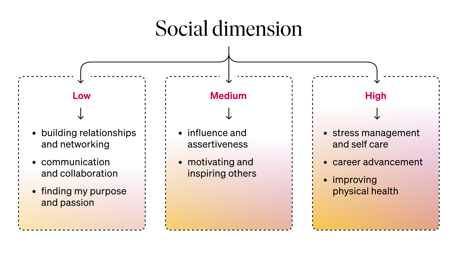 Personal growth starts with looking inward, but eventually shifts outward
