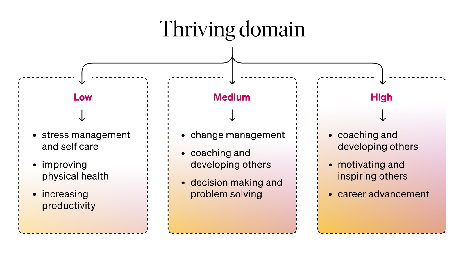 Personal growth starts with looking inward, but eventually shifts outward