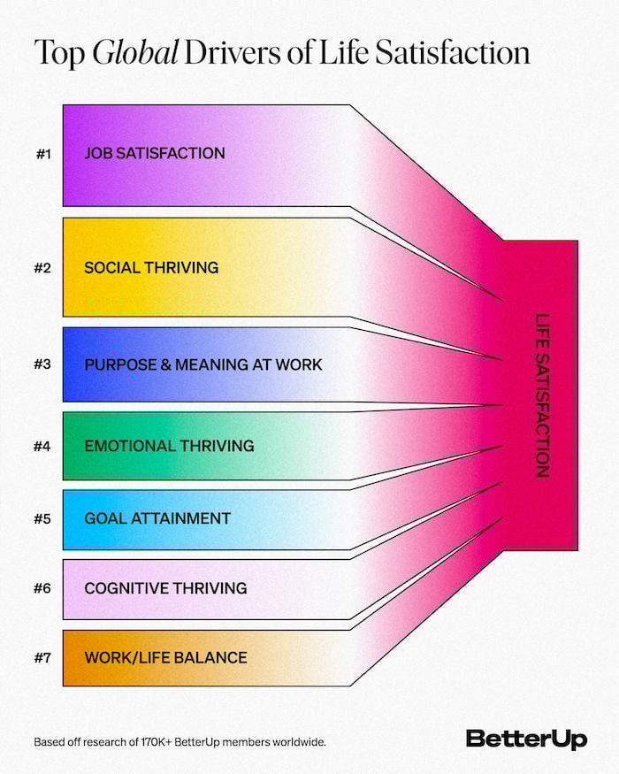What Is Career Coaching? What They Do and How One Can Benefit You
