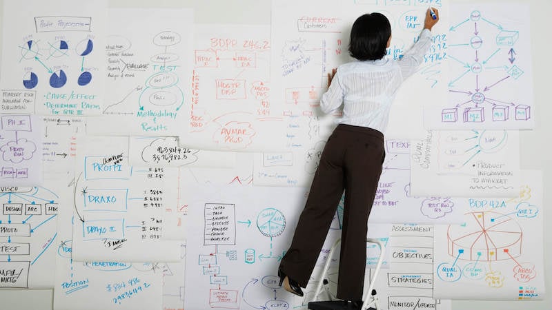 How to Make an Action Plan for Management in 6 Steps