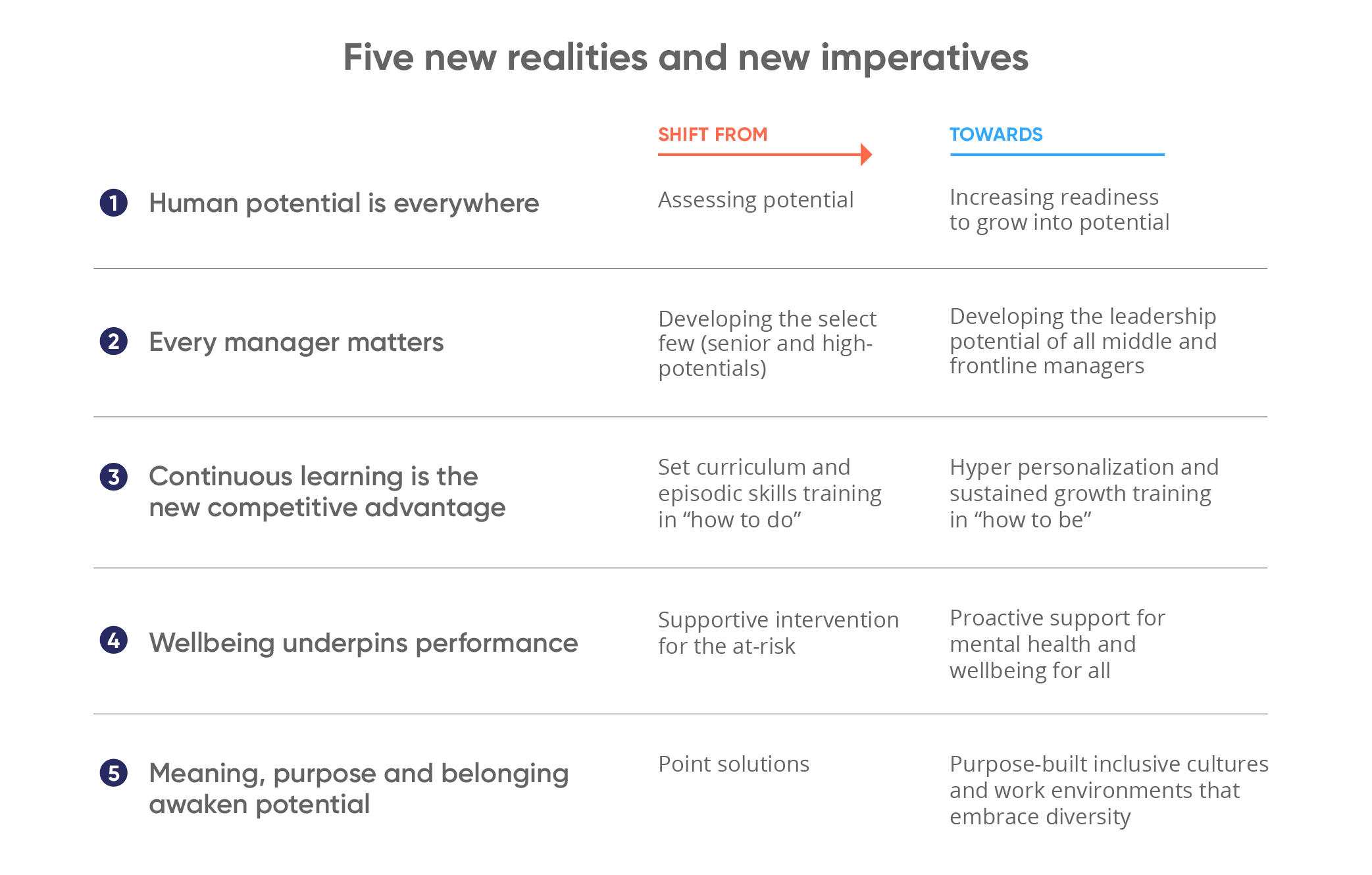 Awakening Human Potential