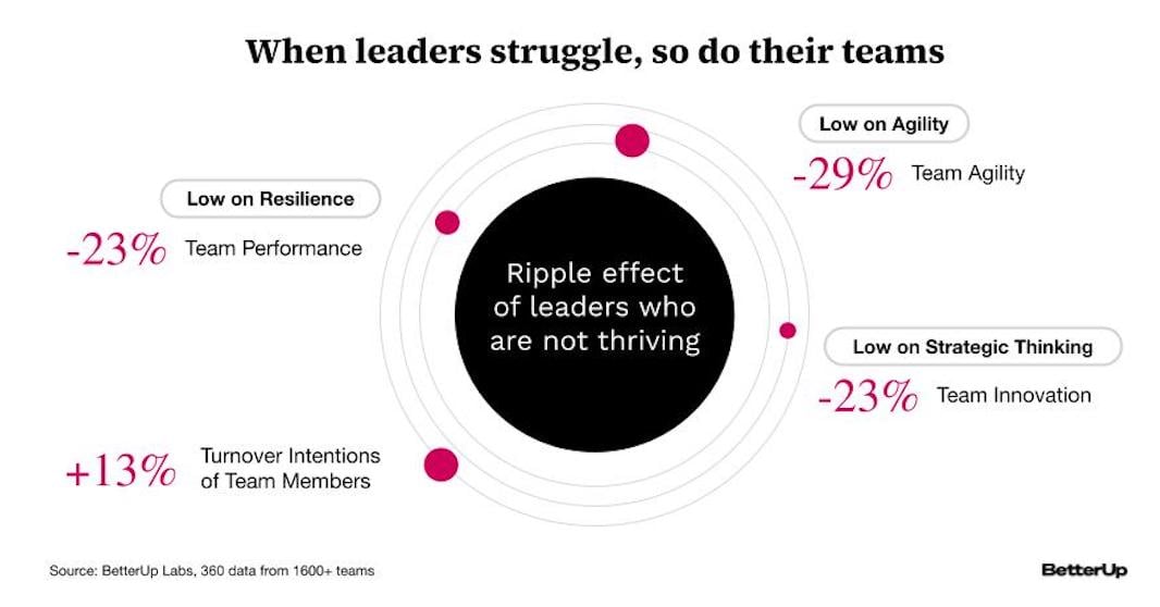 Burnout Undermines Mission Readiness in Federal Agencies: What to Do