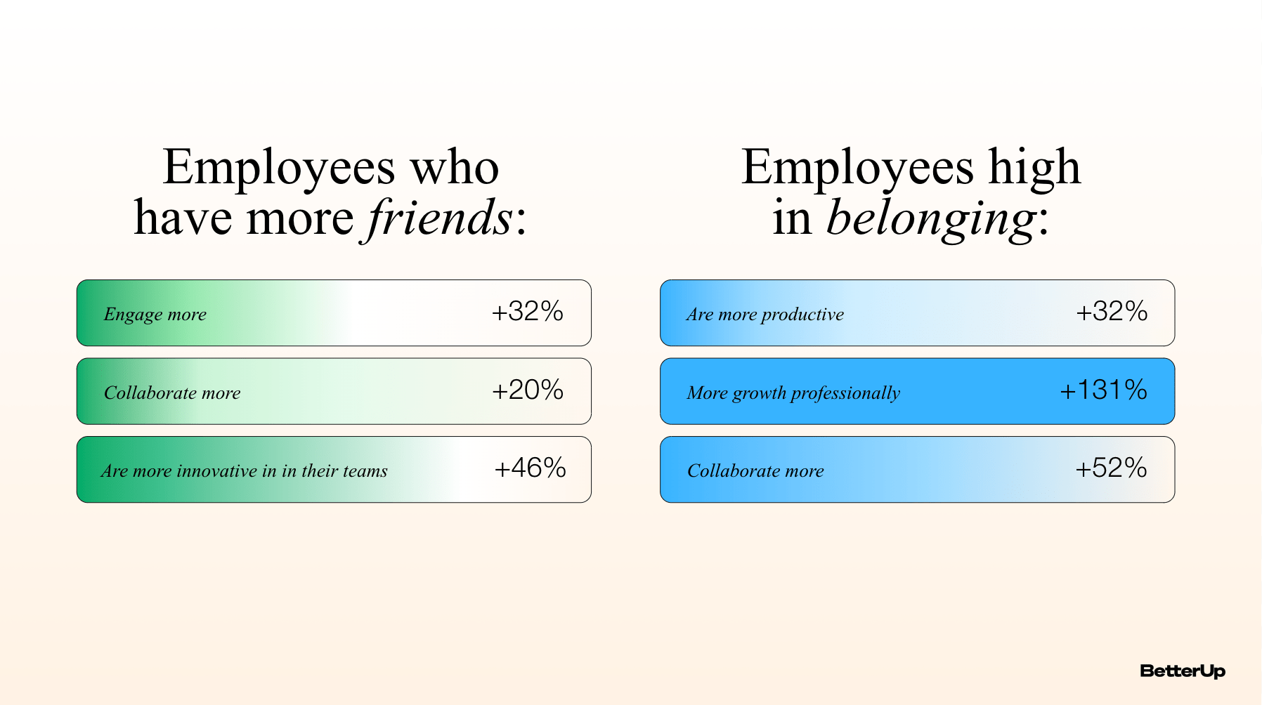 How to build a culture of connection with Shawn Achor and Farrell Redwine