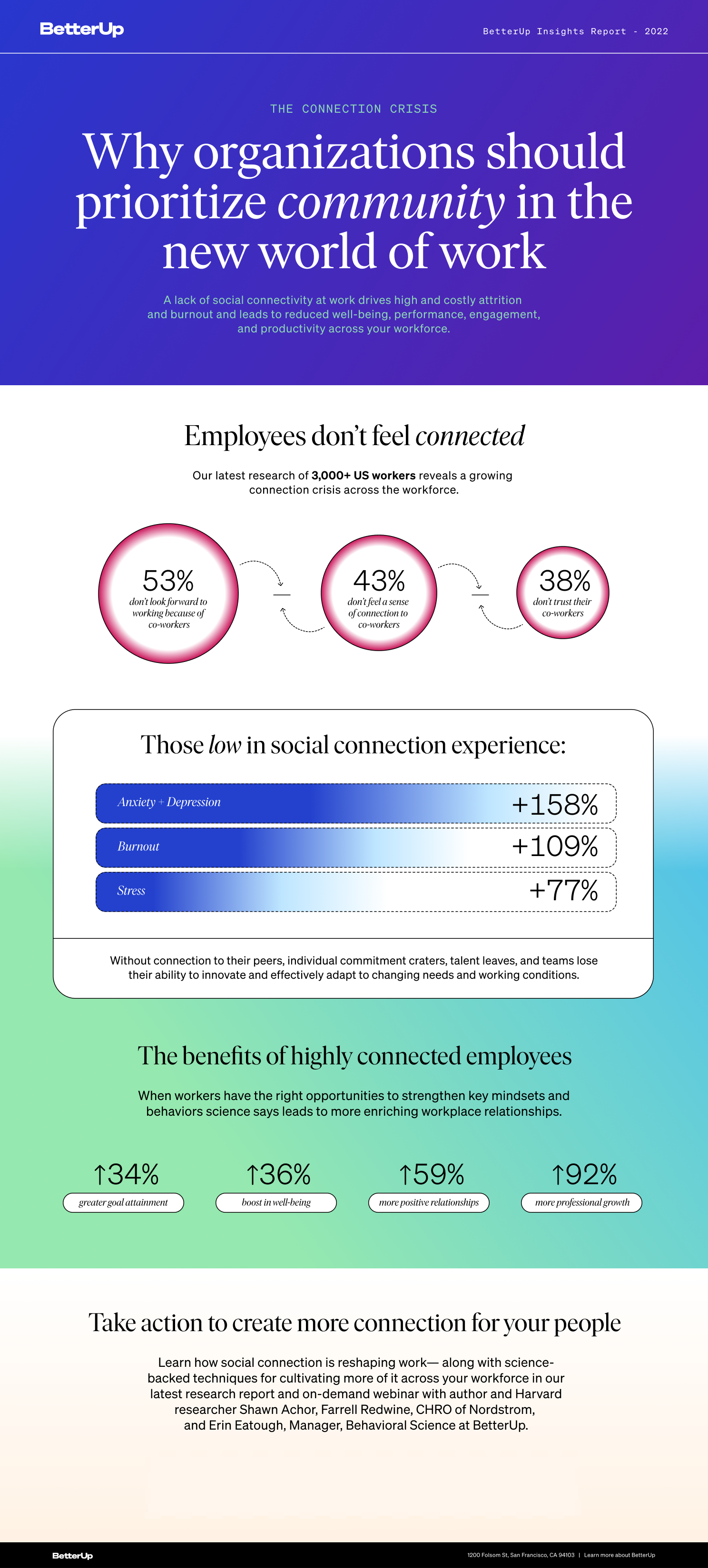 The Connection Crisis Infographic: Why Leaders Need to Build Community