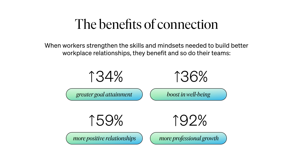 43% of us don’t feel connected at work. Here's what to do about it.