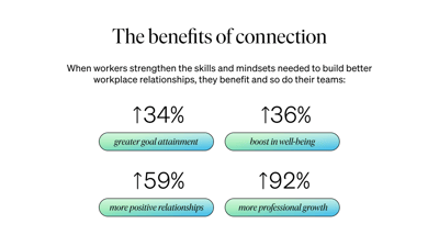 43% of us don’t feel connected at work. Here's what to do about it.