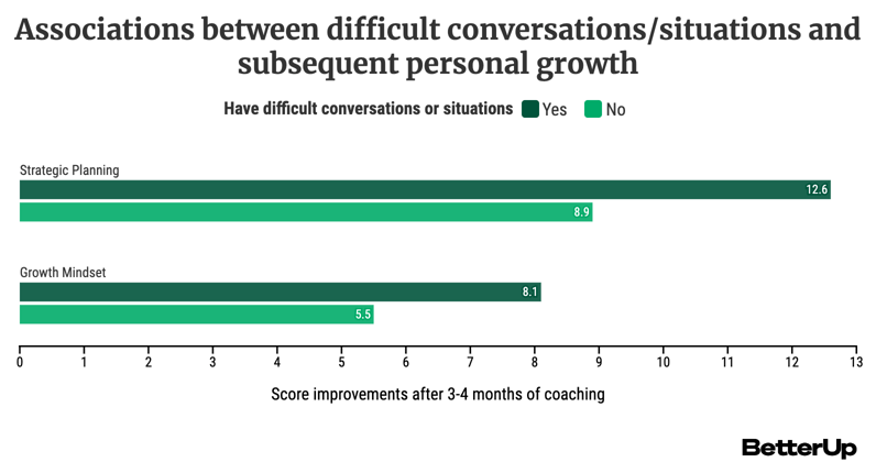 Dealing with difficulties pays dividends