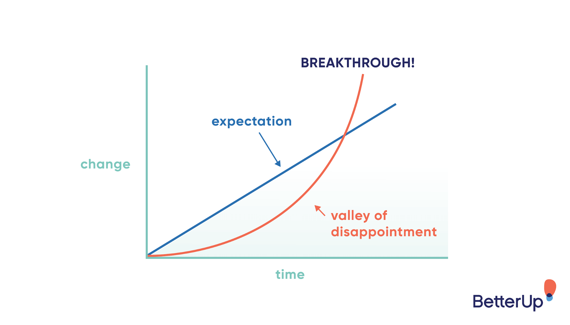 How to Deal With Disappointment: 5 Ways to Get Over it