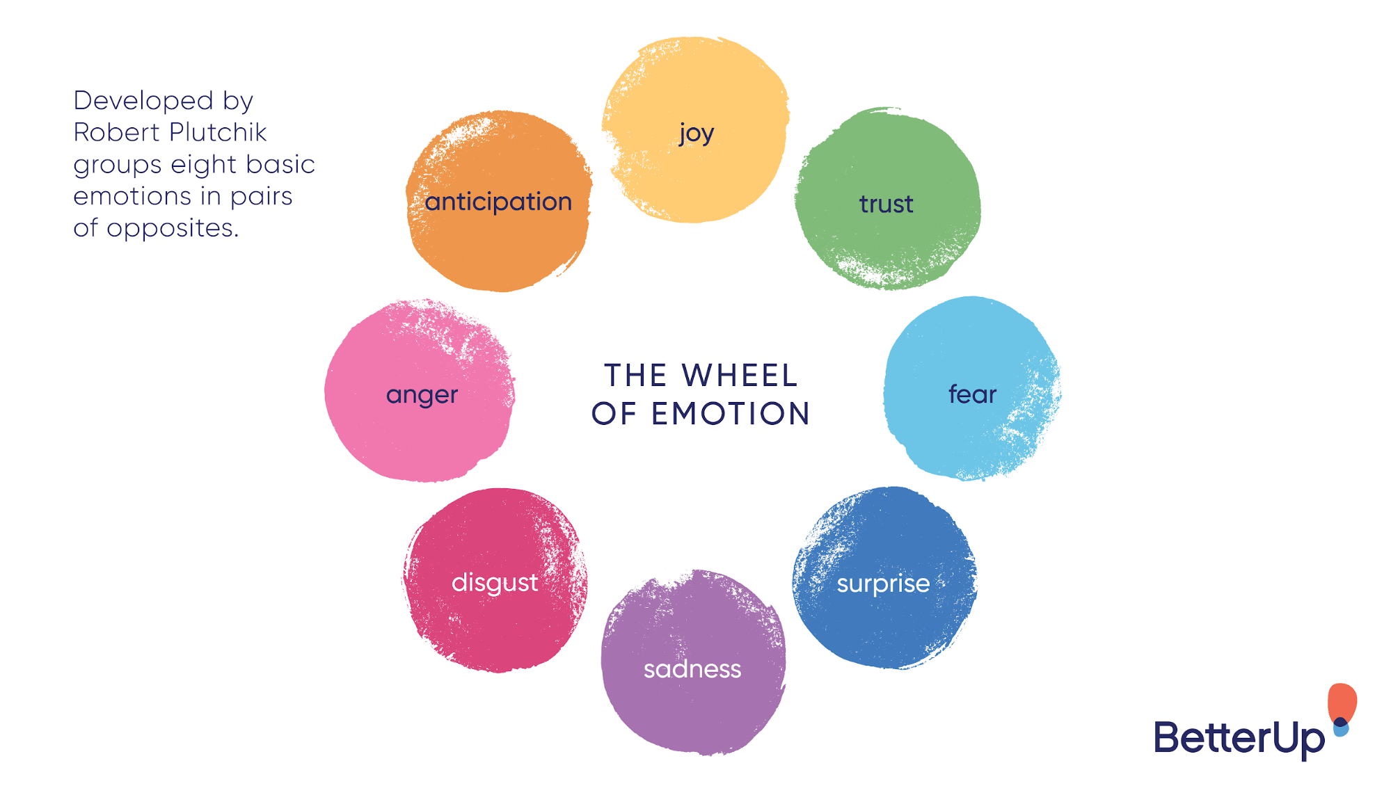 How to Deal With Disappointment: 5 Ways to Get Over it