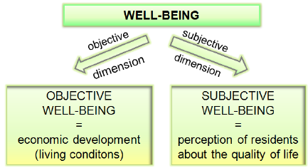 Understanding the Difference between Health and Well-Being