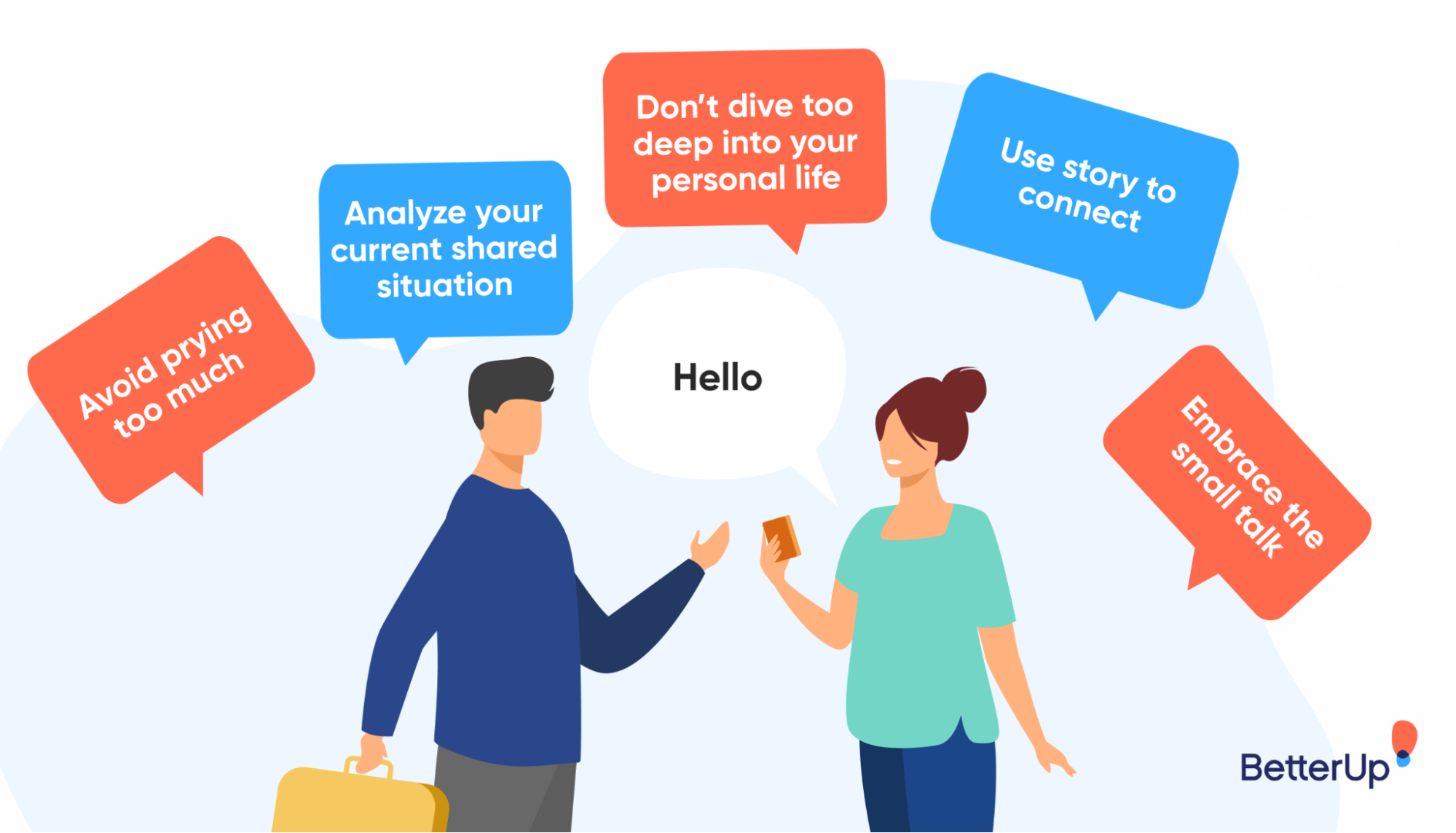 Finding Common Ground with Anyone