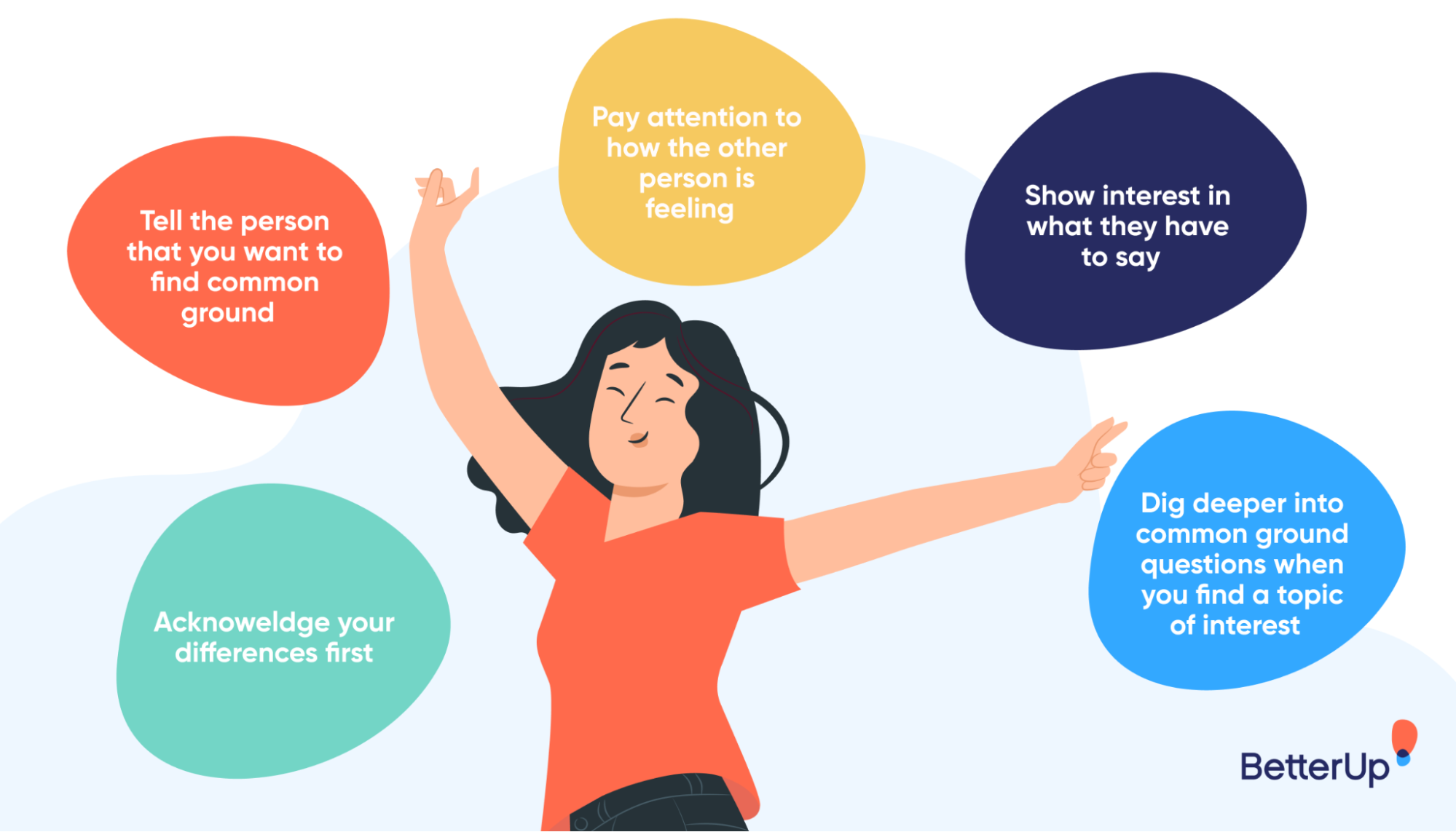 Finding Common Ground with Anyone