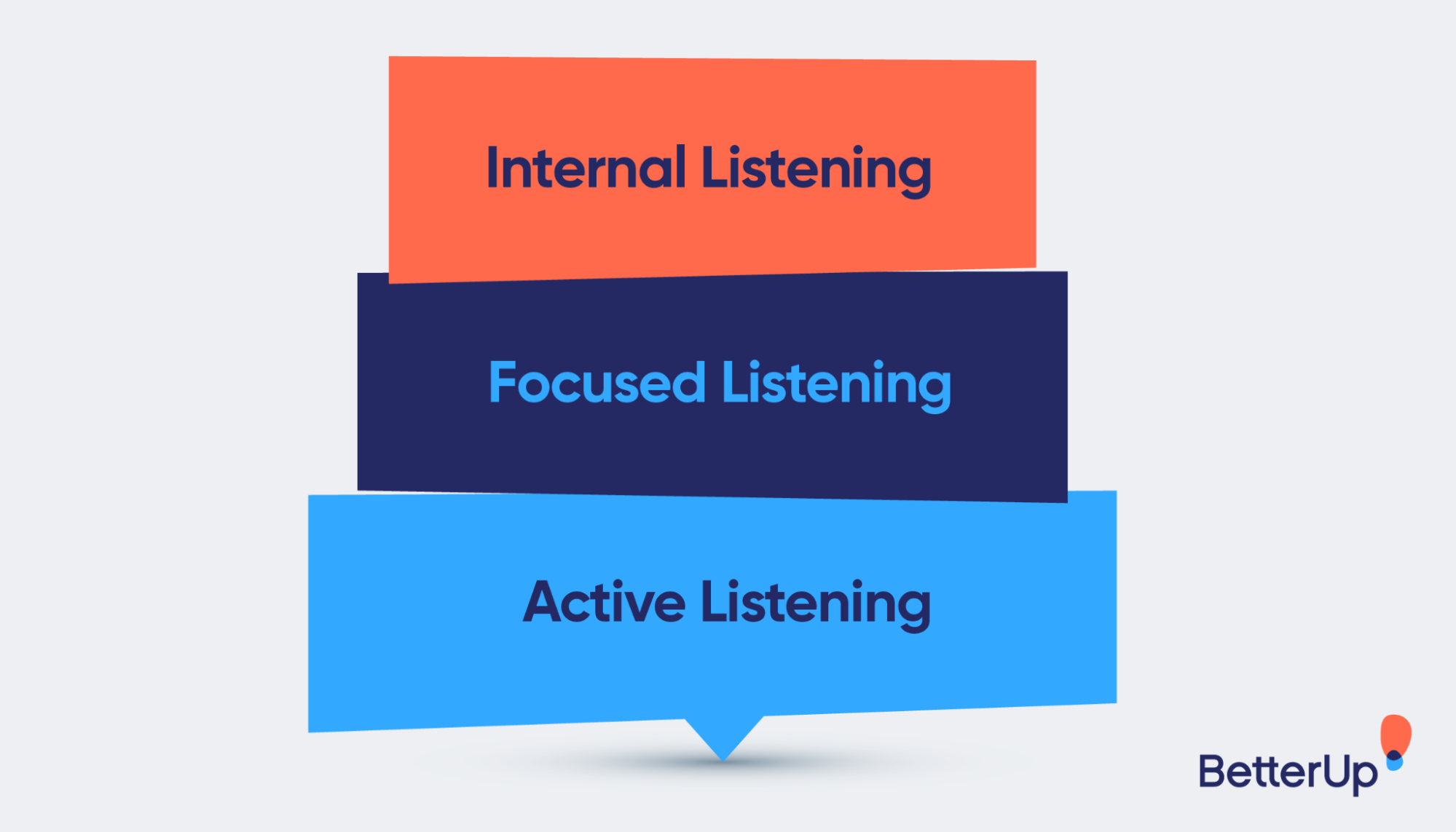 The Importance of Listening as a Leader in the Digital Era