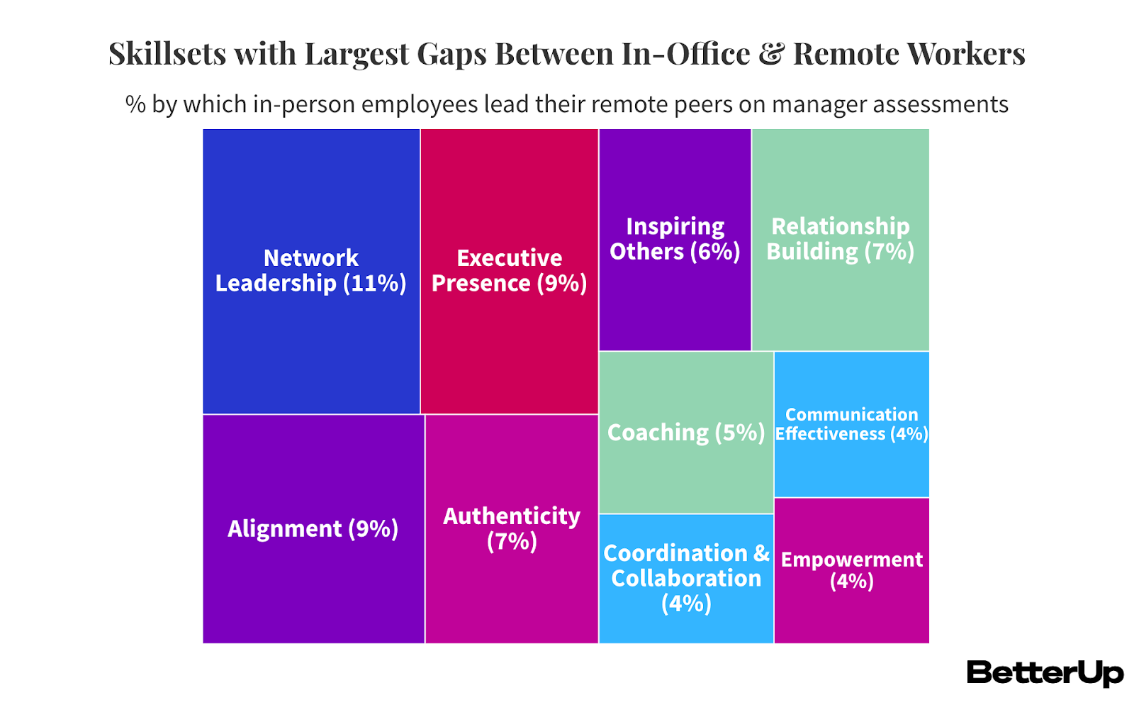 The new skill set needed to succeed in the hybrid workplace