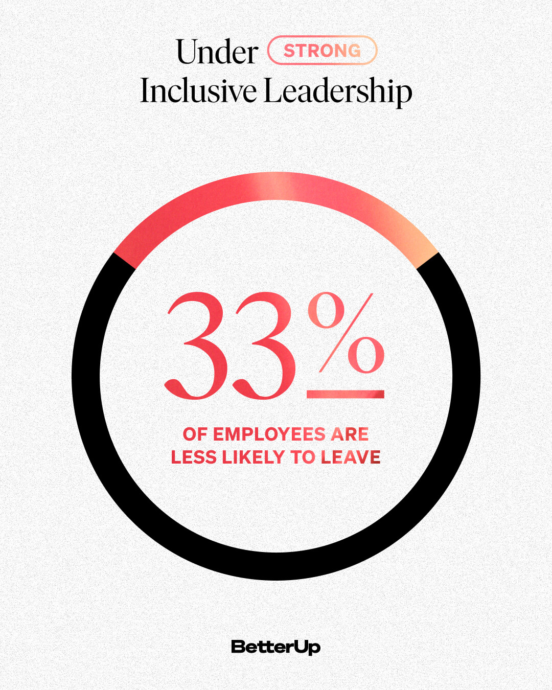 Promotion Policy Guidelines and Best Practices