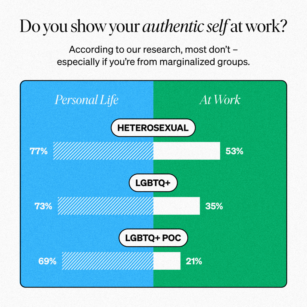 How Overturning Roe v. Wade Affects Your LGBTQI+ Employees