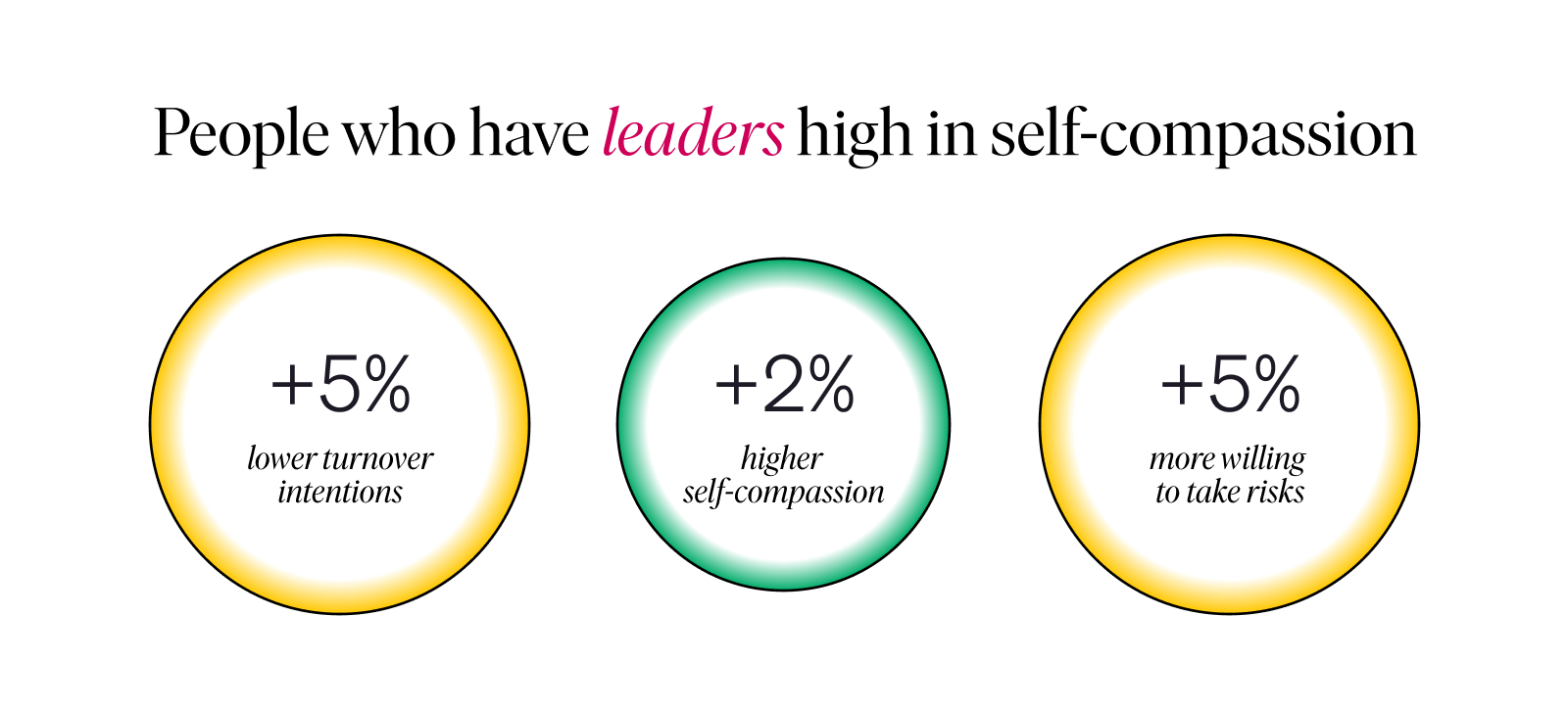 The hidden benefits of self-compassion