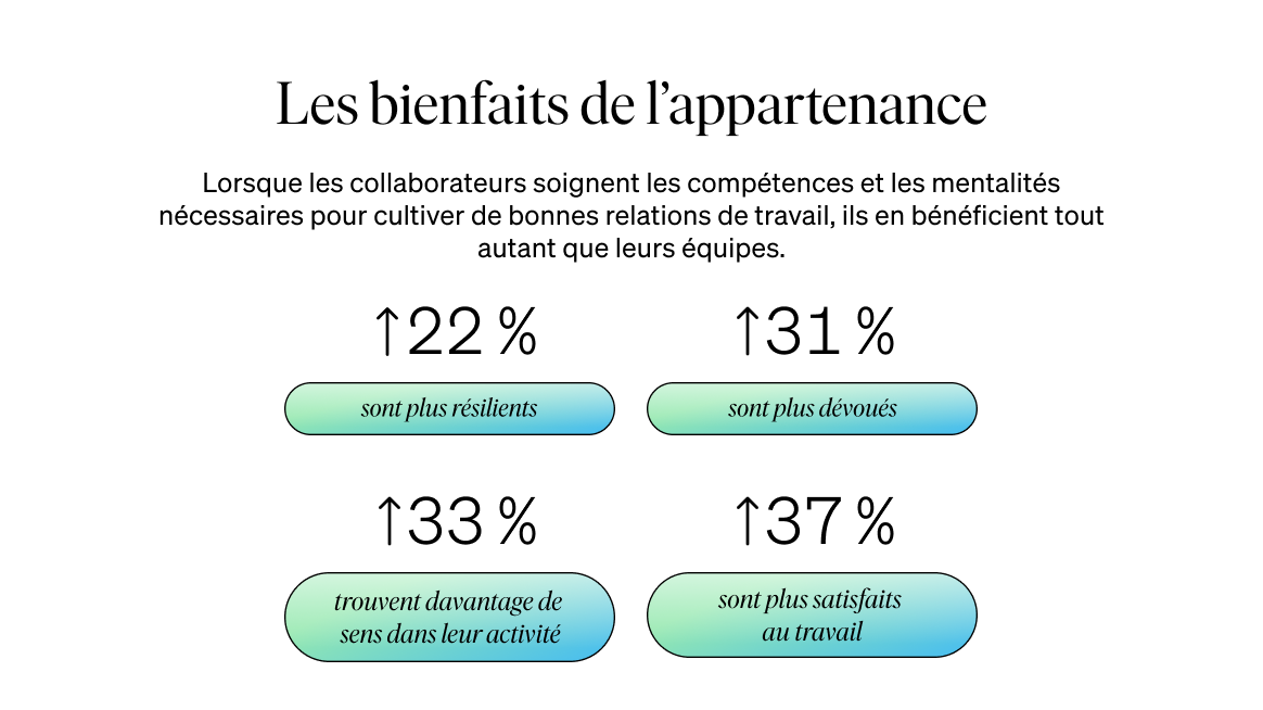 Le sentiment d’appartenance fait défaut à 51 % d’entre nous au travail ...