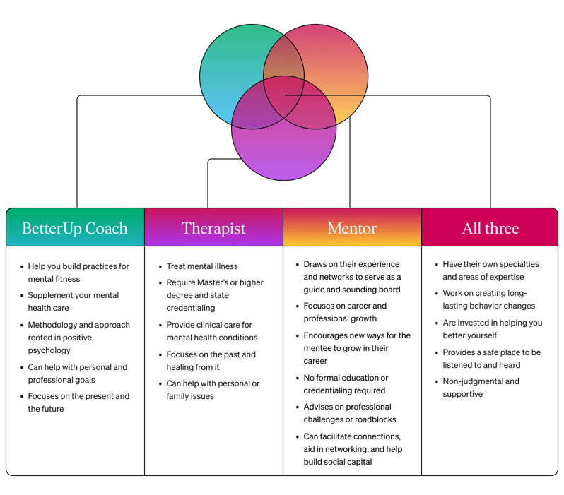 What is Coaching? Guide to What Coaching Means in 2025