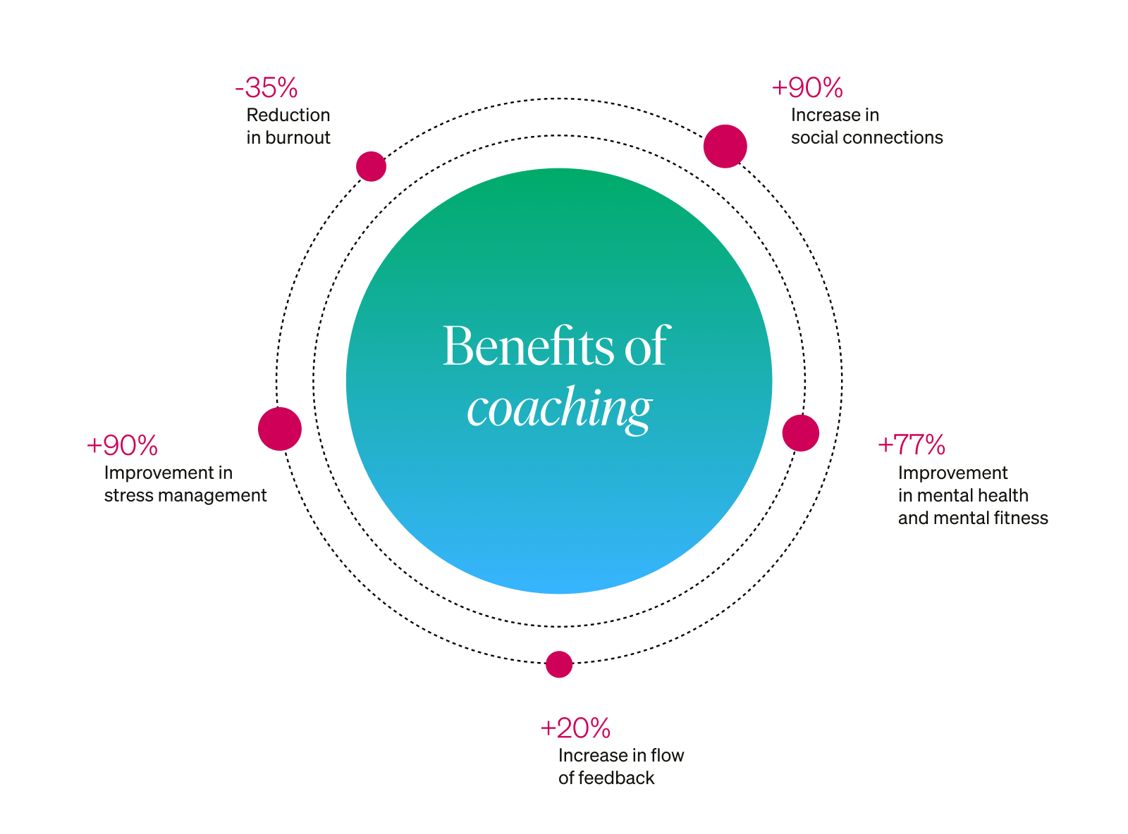 What is Coaching? Guide to What Coaching Means in 2025