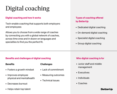 Digital Coaching and Its (Surprising) Effectiveness