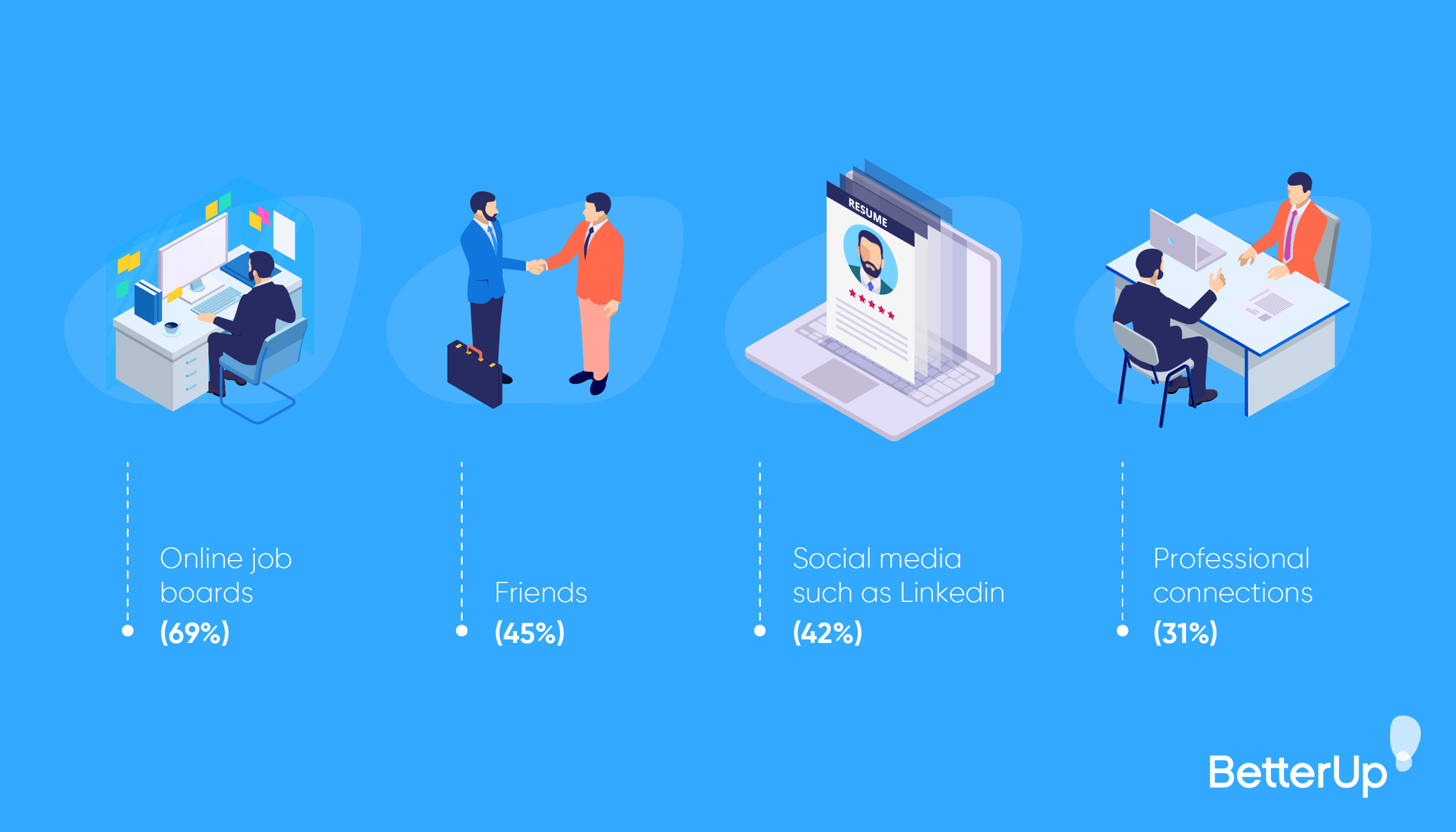 What Is Networking and Why Is It So Important?