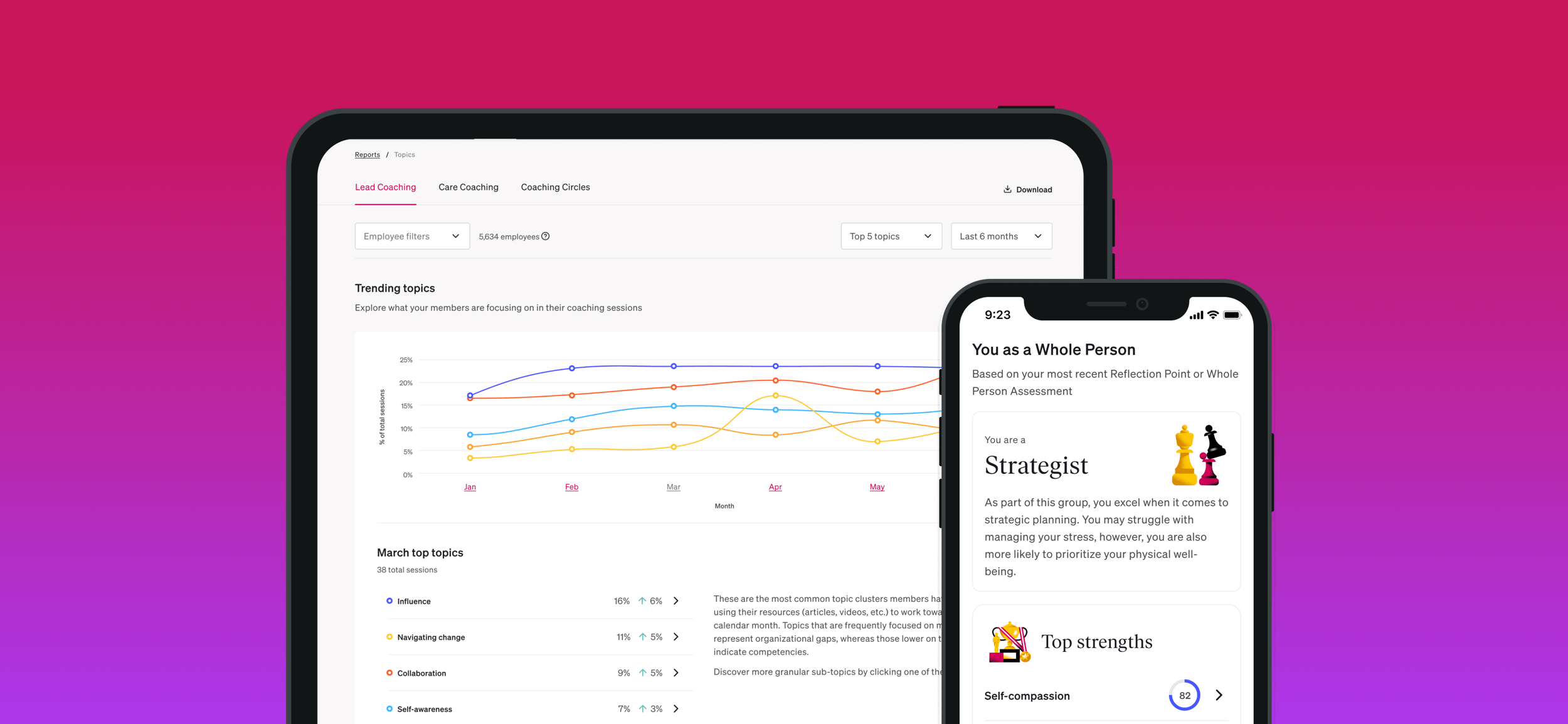 The Whole Person Model: A Holistic Way to Build Inspiring Leaders and ...