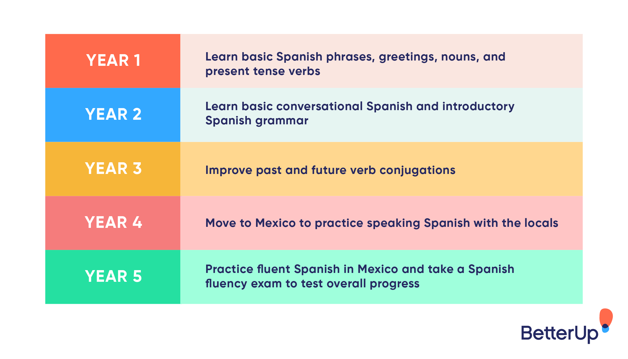 6 Steps to Write an Achievable 5 Year Plan (Template and 2 Examples)