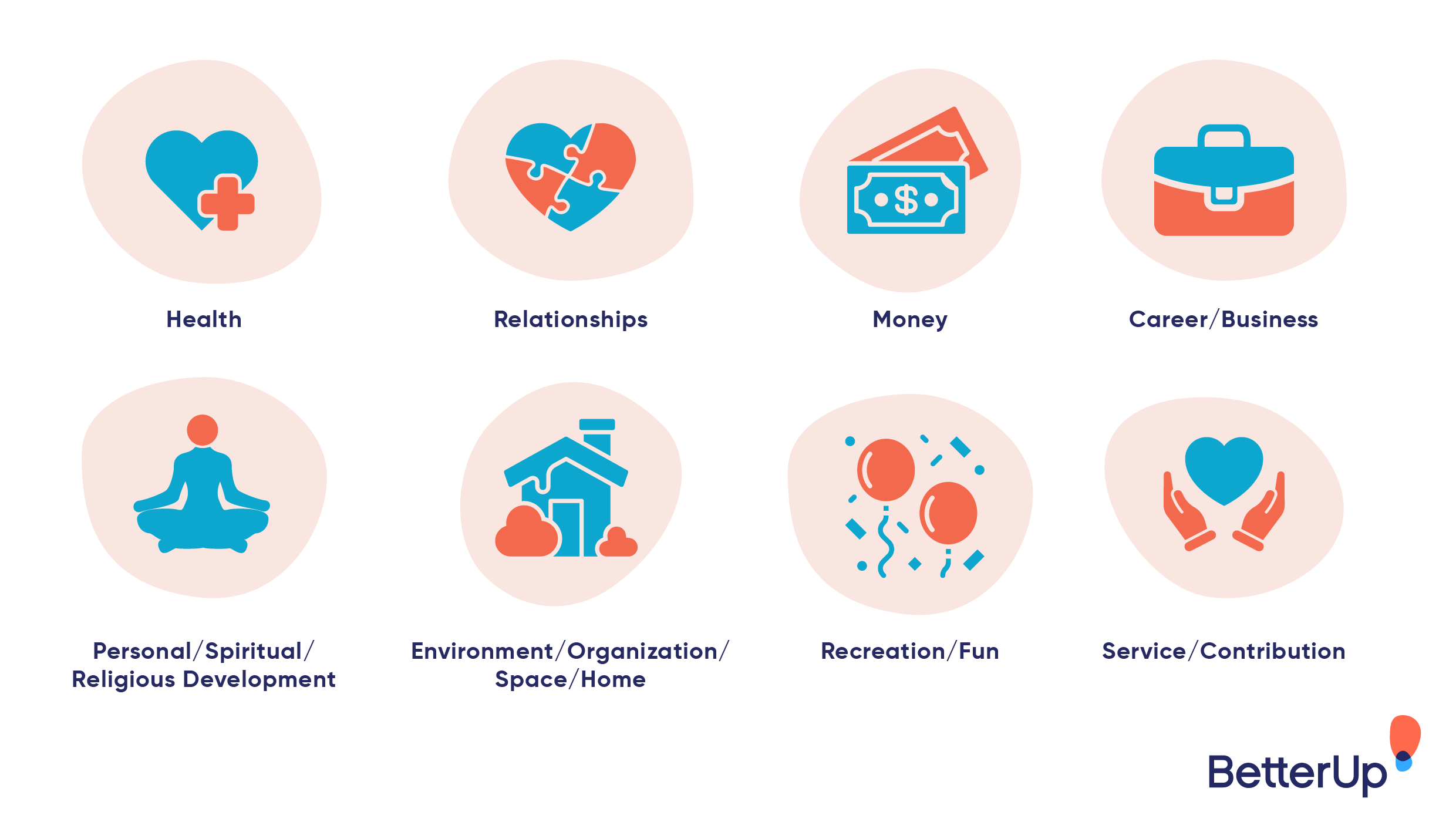 6 Steps to Write an Achievable 5 Year Plan (Template and 2 Examples)