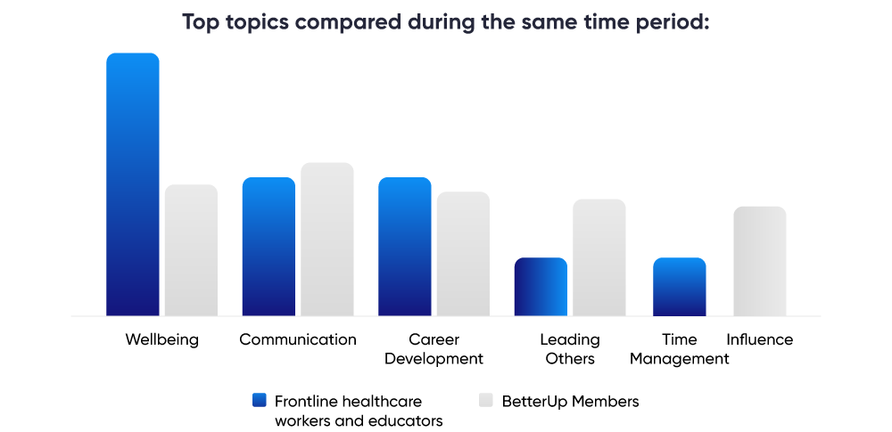 Measuring the Impact of Coaching for Frontline Healthcare Workers and ...