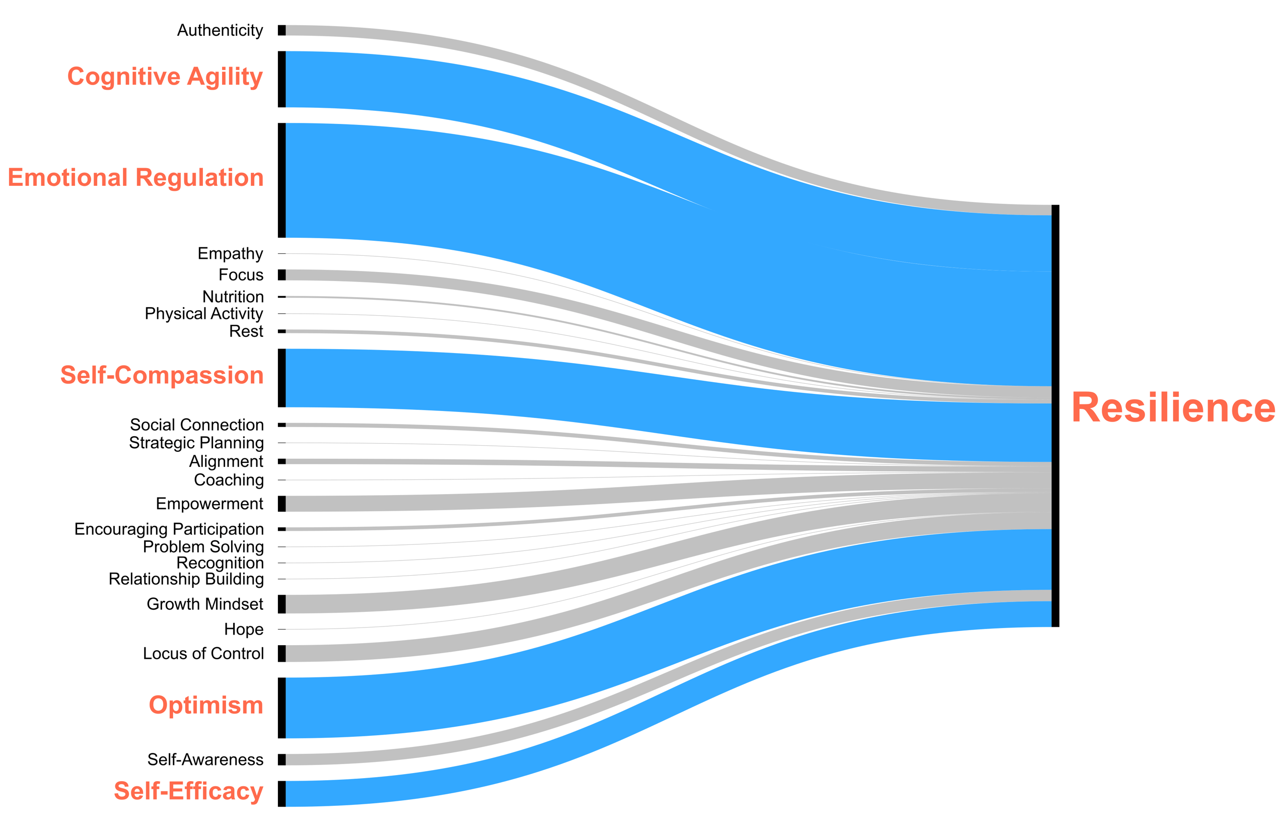 Recipe for Resilience: Five Key Ingredients
