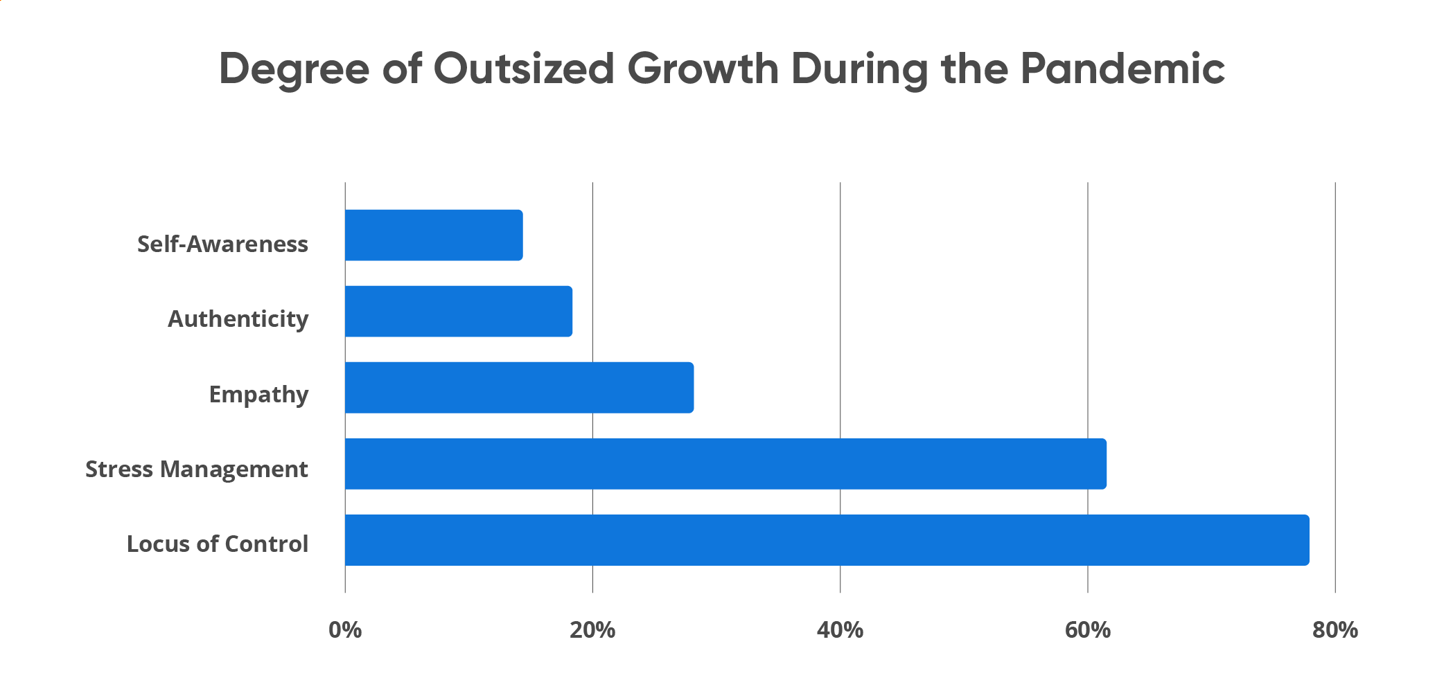 5 Areas of Accelerated Personal Growth during the Pandemic