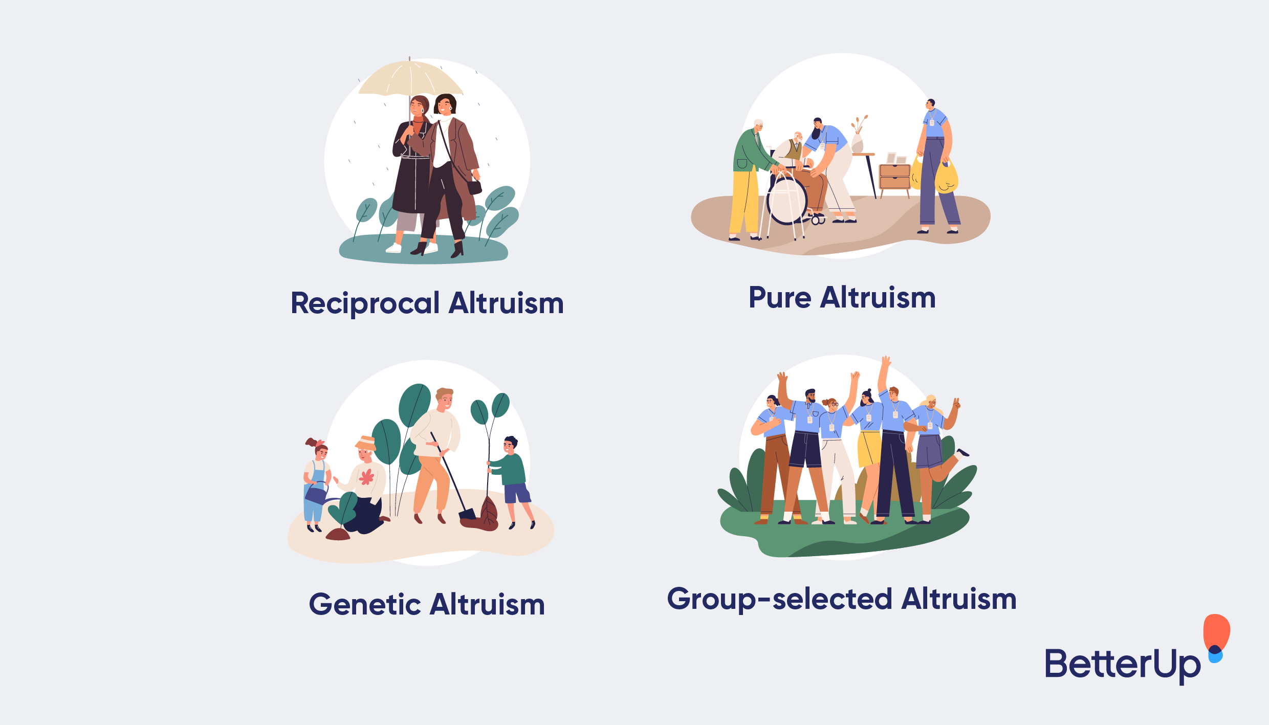 What is altruism (and is it important for work)? | BetterUp