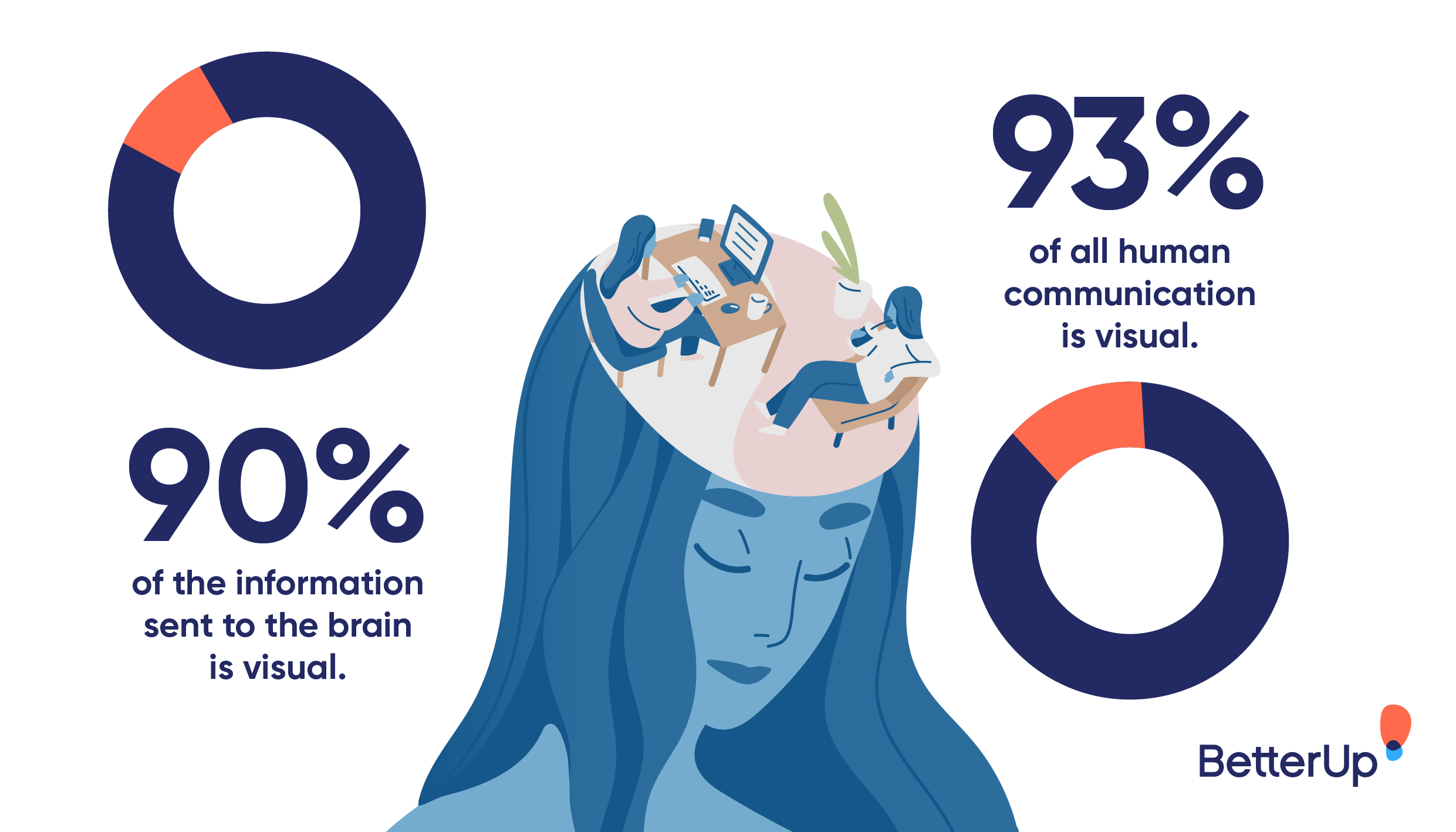 What is altruism (and is it important for work)? | BetterUp