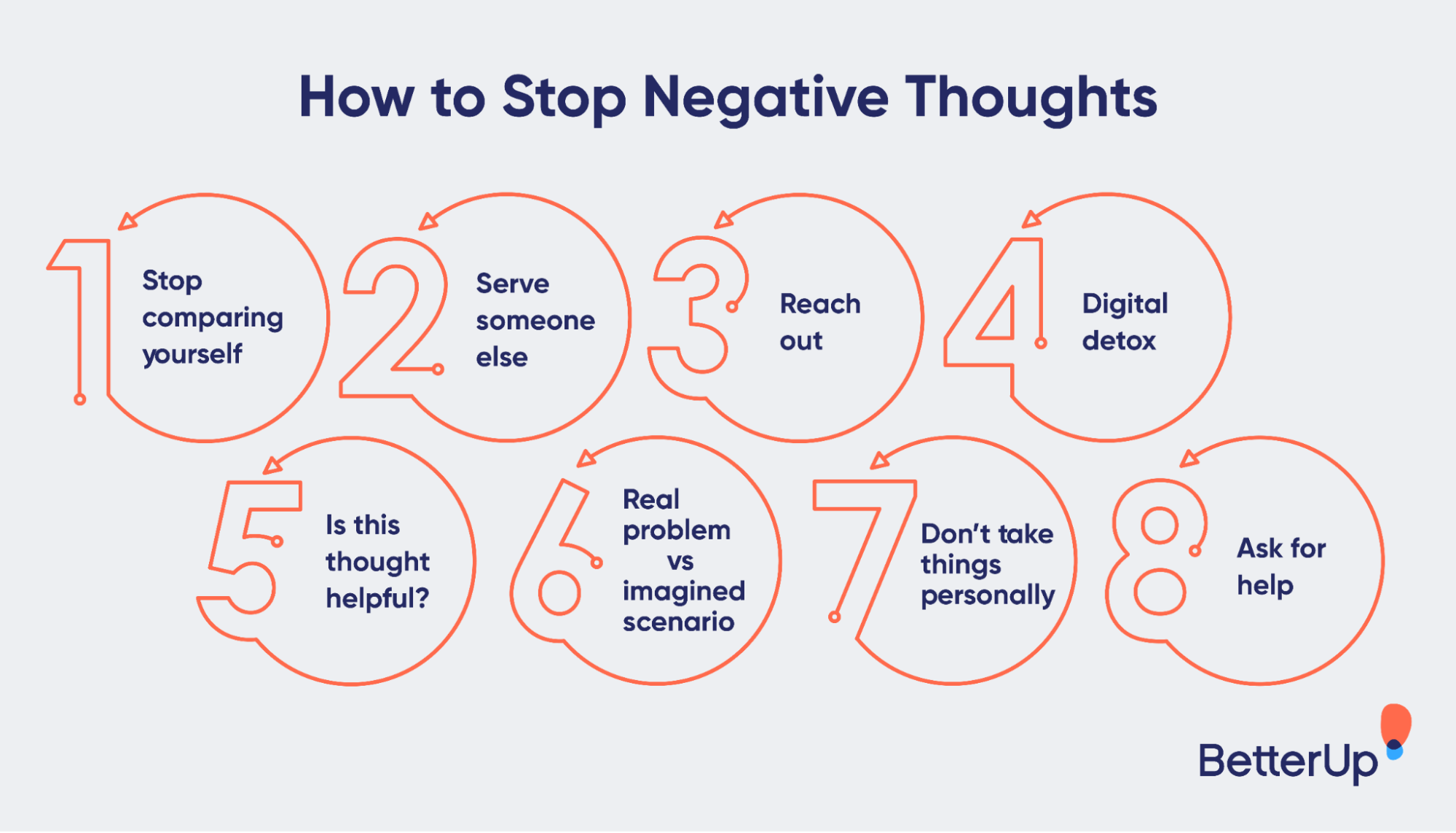 Identify Negative Thought Patterns