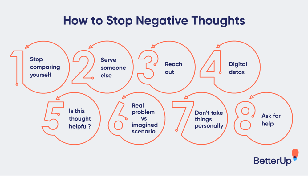 Automatic thoughts: how you can identify and fix them | BetterUp