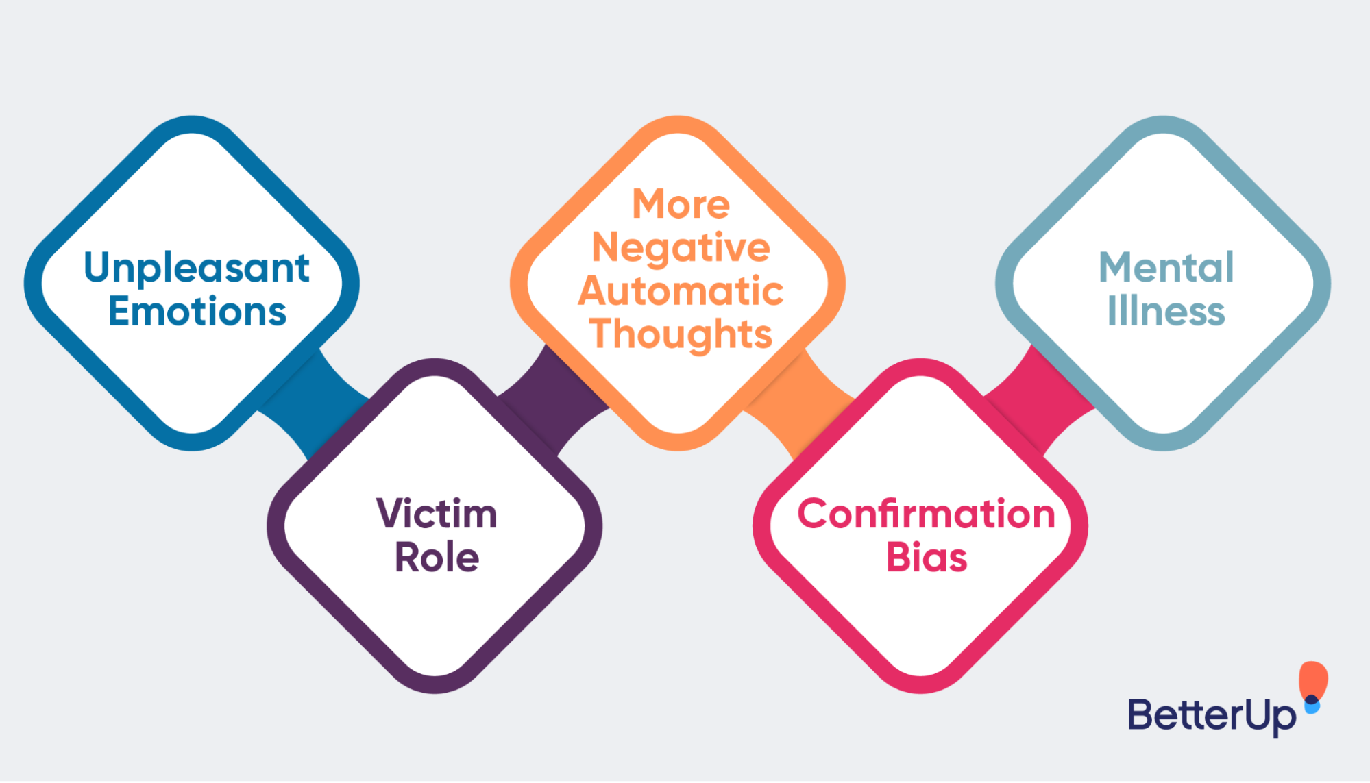 Automatic thoughts: how you can identify and fix them | BetterUp