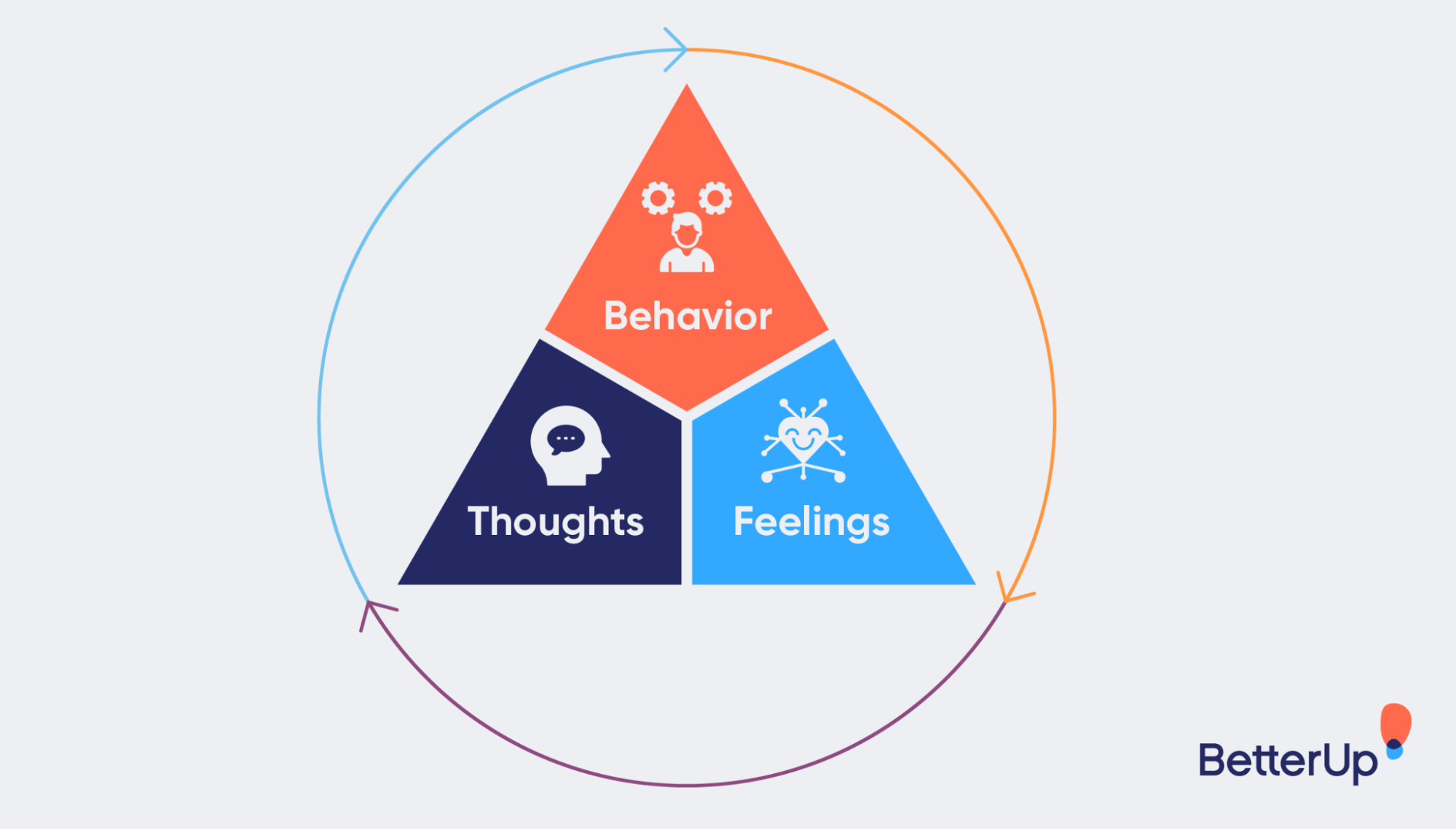 Automatic thoughts: how you can identify and fix them | BetterUp
