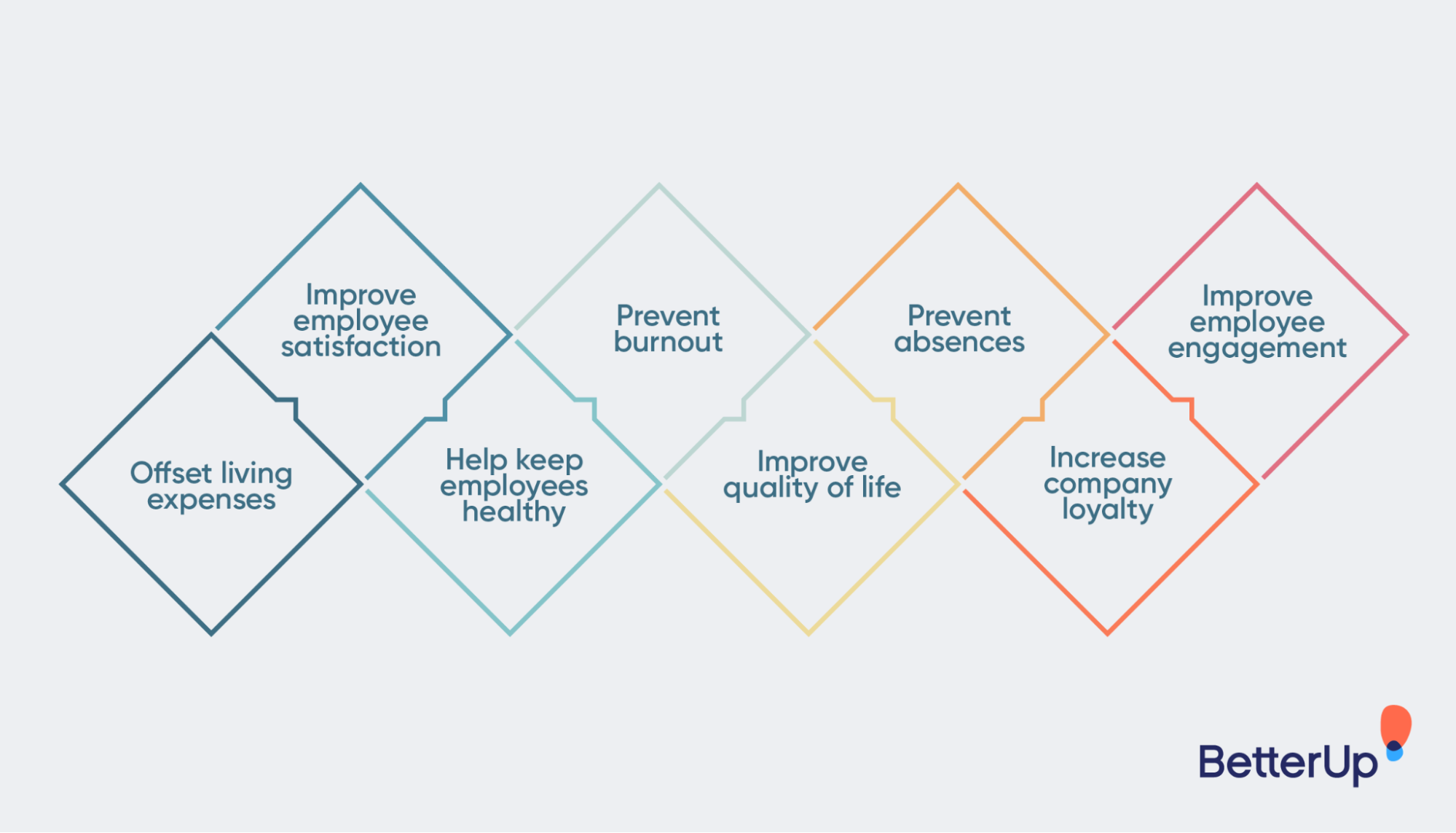 20 Best Job Benefits and the Companies That Offer Them